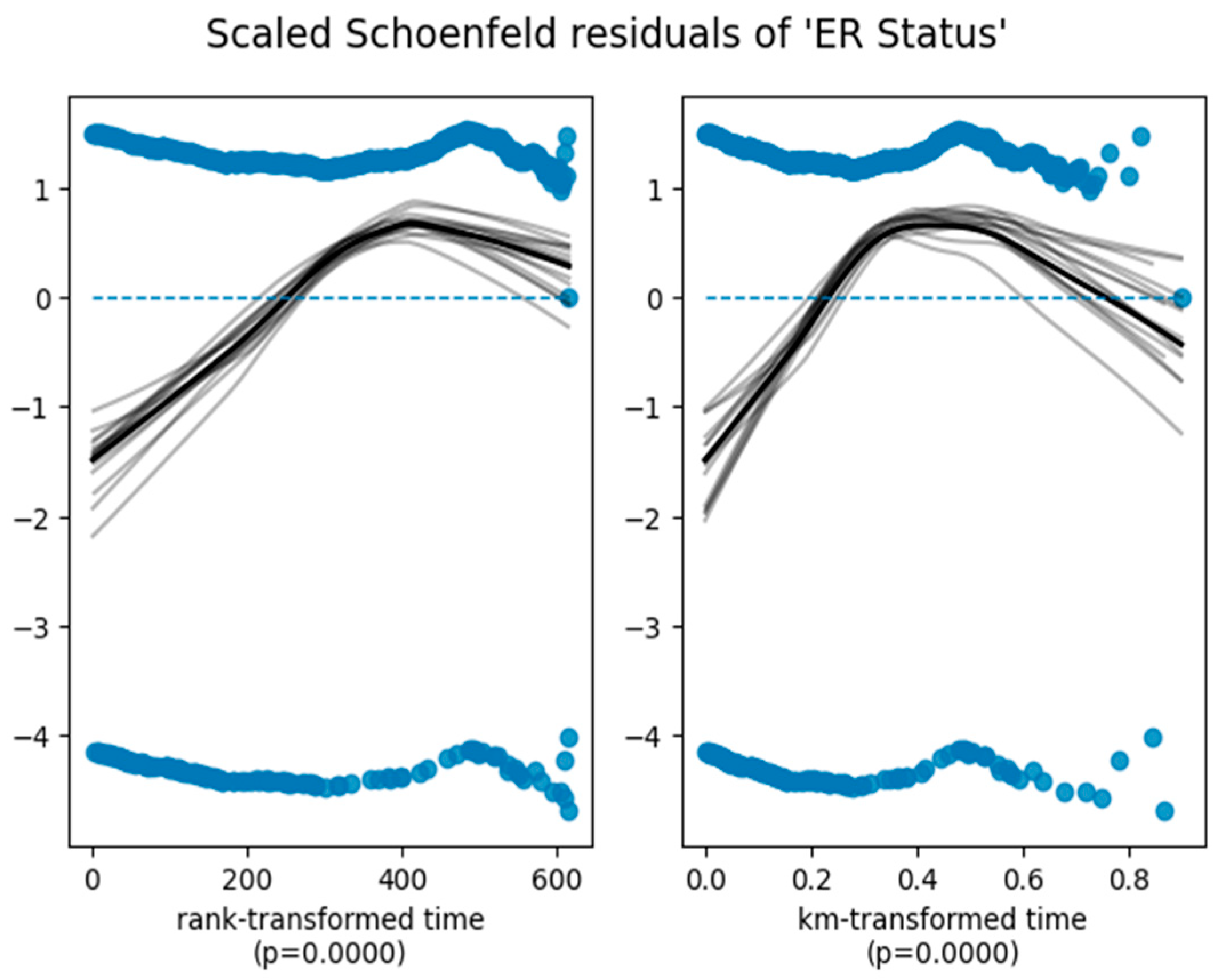 An RMST-Integrated Machine Learning Framework for Interpretable ...
