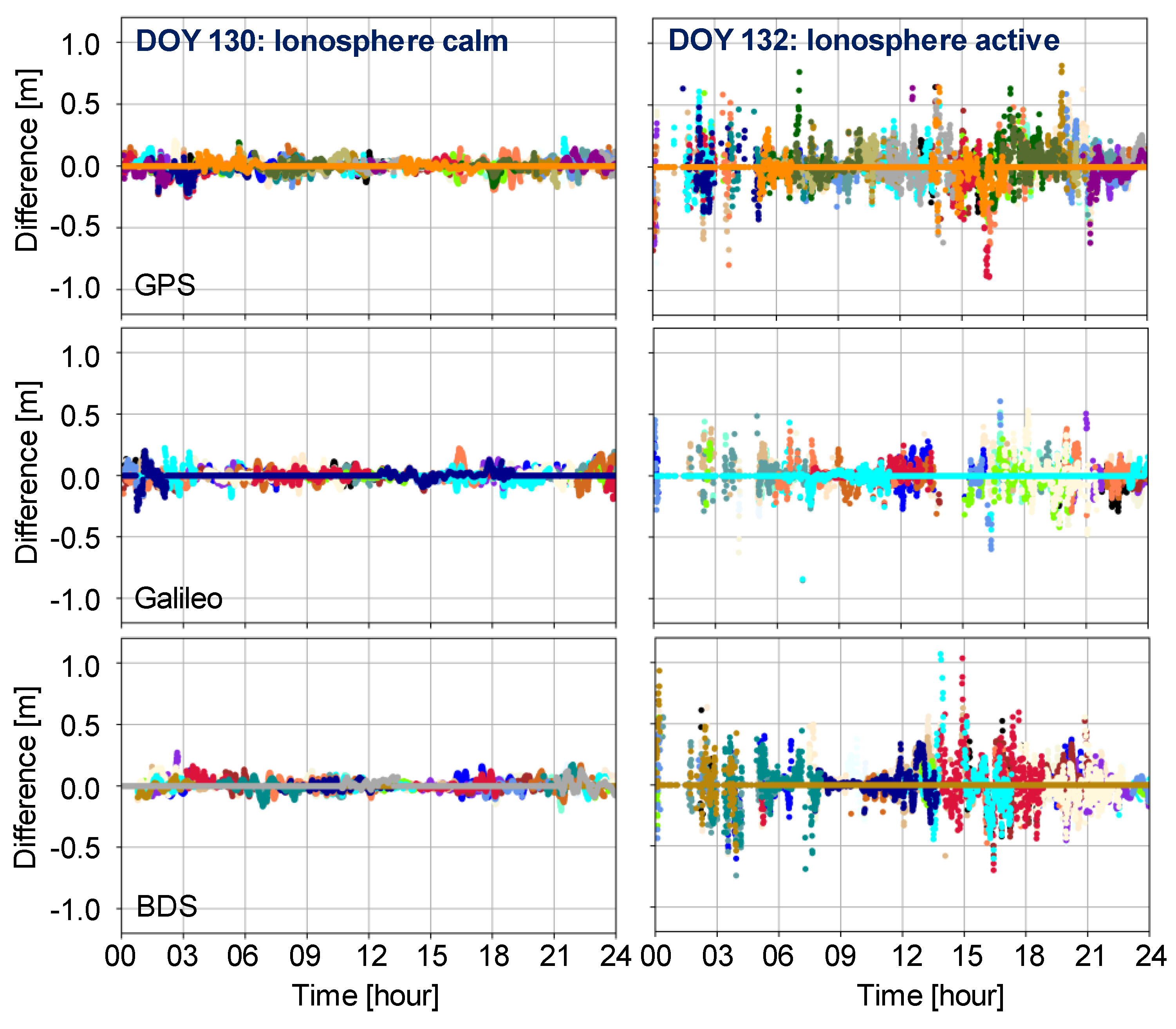 Multi-GNSS Large Areas PPP-RTK Performance during Ionosphere Anomaly Periods[v1] | Preprints.org