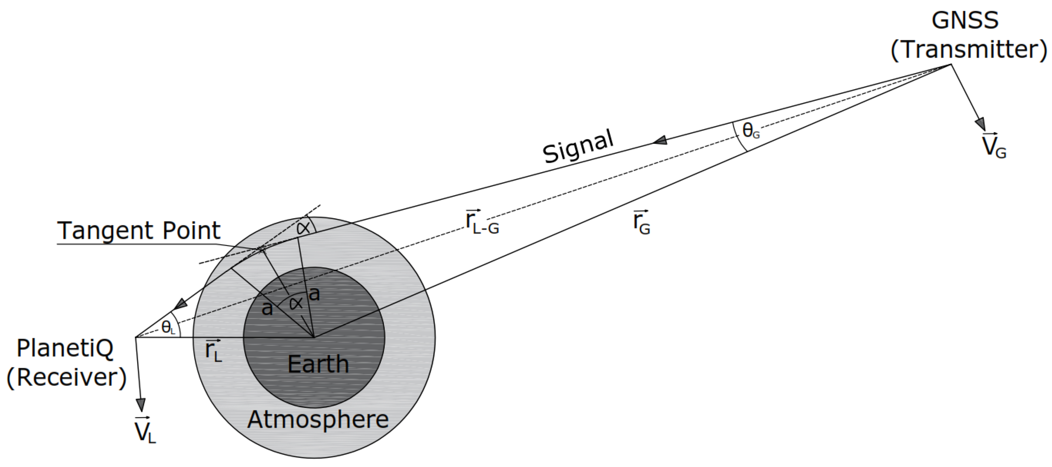 PlanetiQ Radio Occultation: Preliminary Comparative Analysis of Neutral ...
