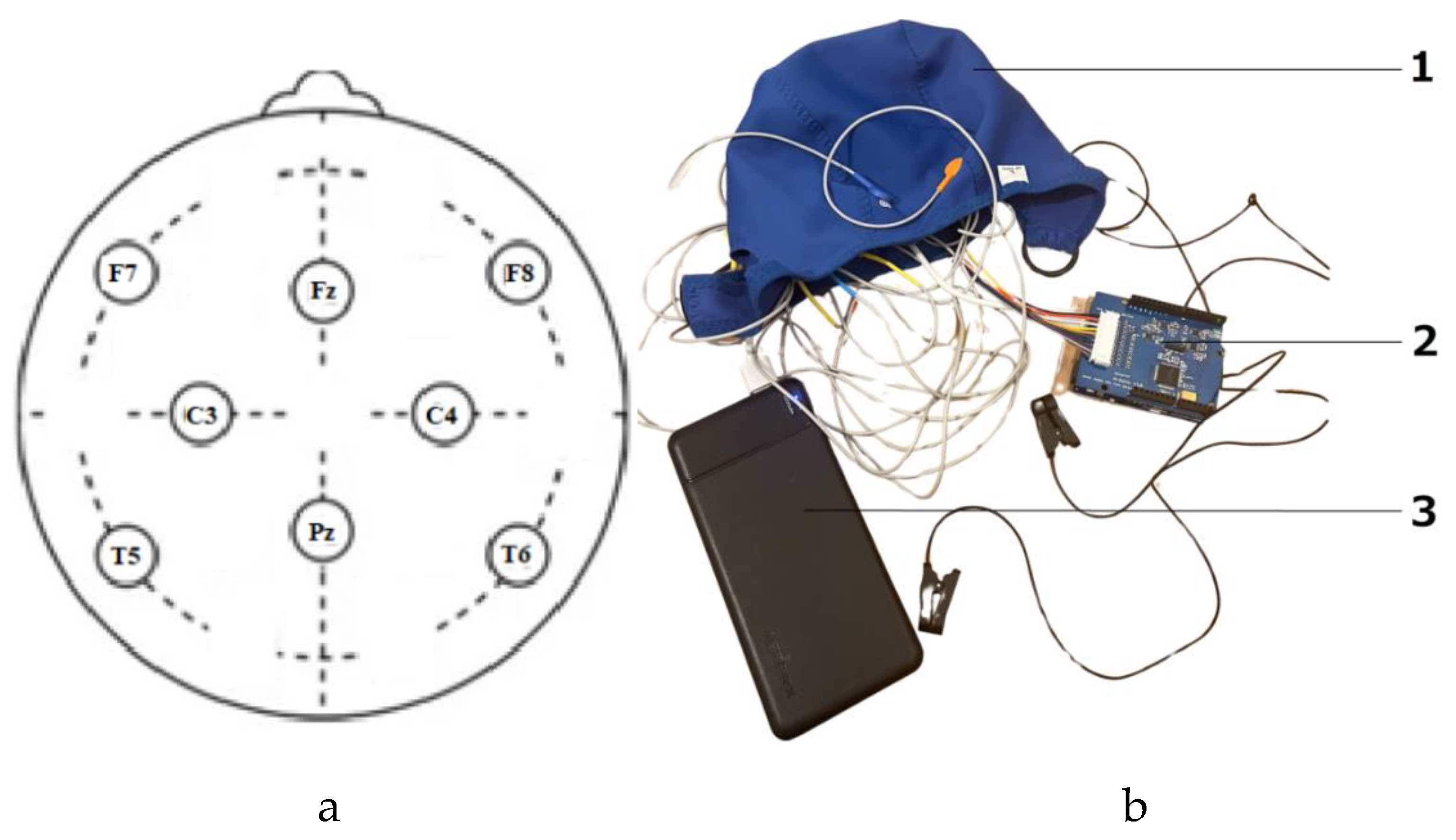 Low-Cost Shield ardEEG to Measure EEG with Arduino Uno R4 WiFi[v1] | Preprints.org