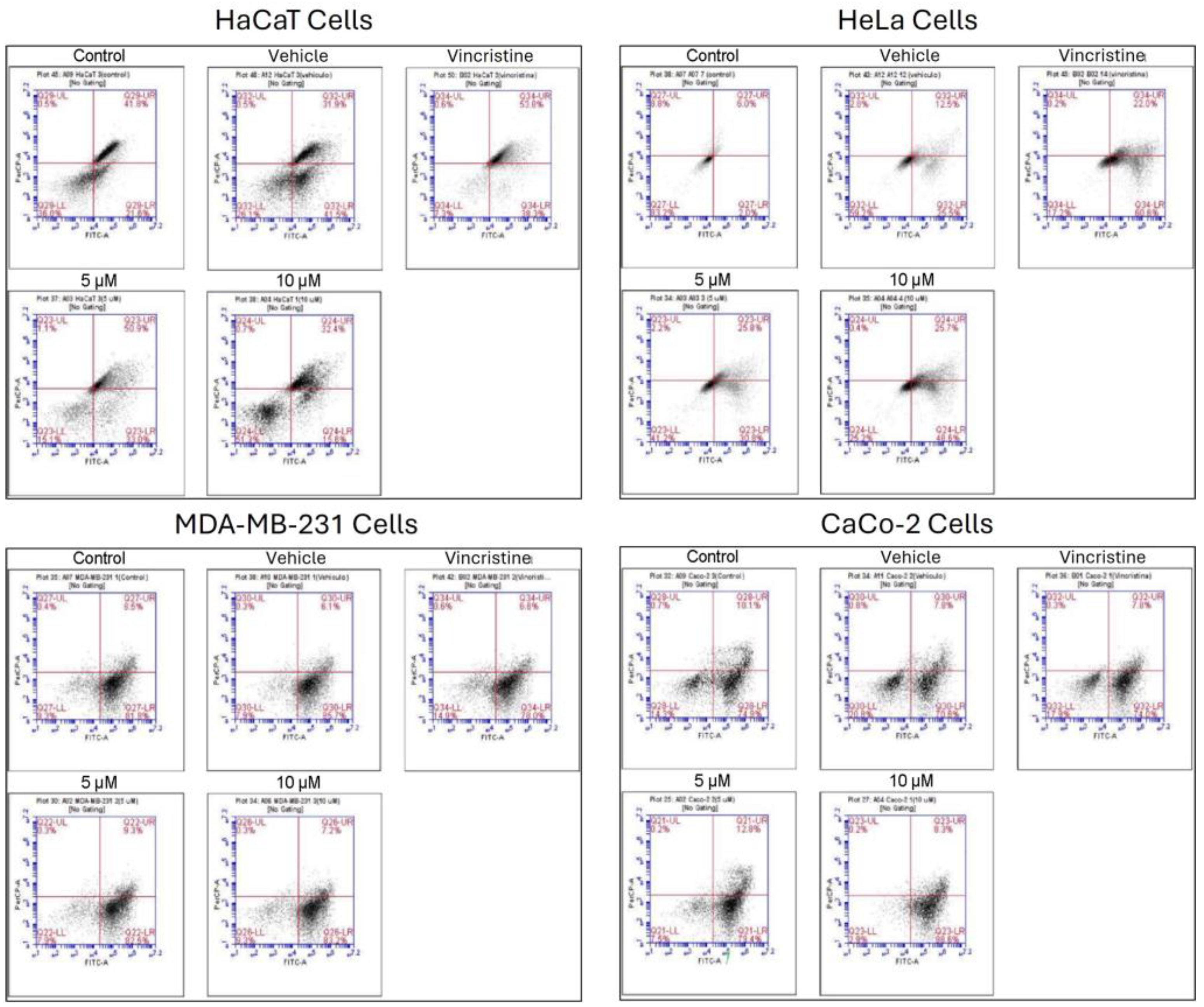 Targeting Human Cancer Cells with Cannabidiol (CBD): Apoptotic ...