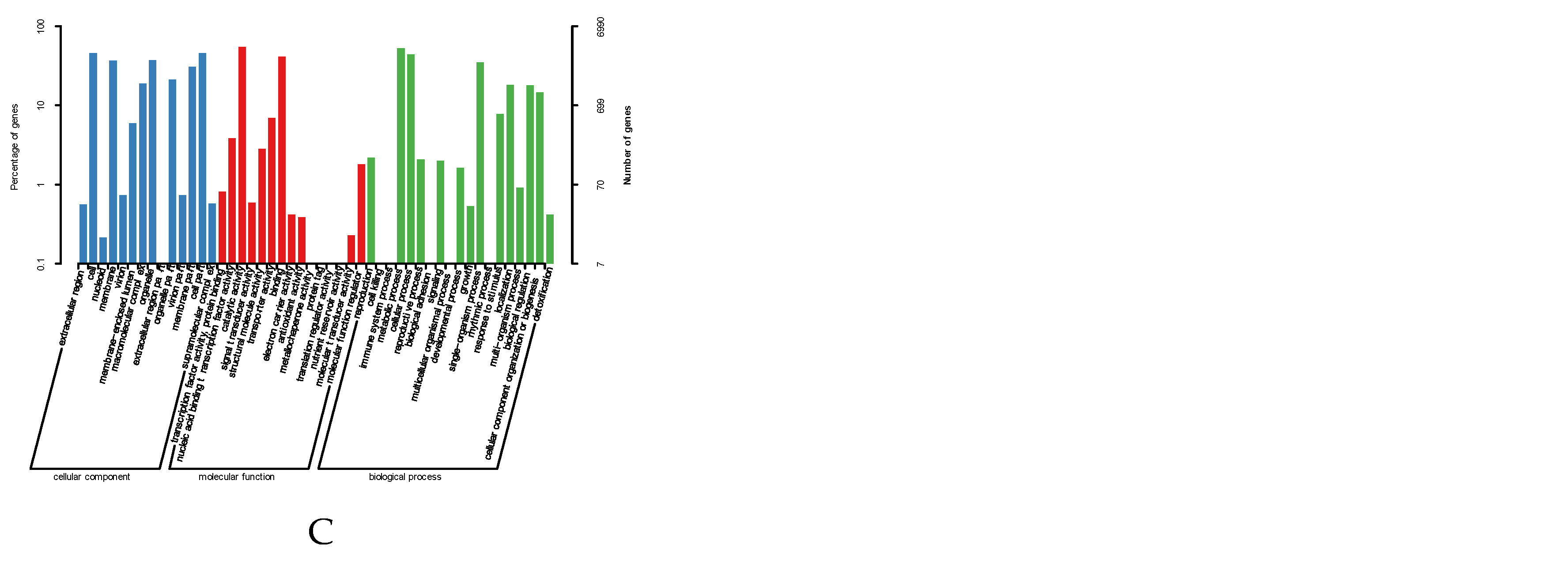 Genome Sequence, Comparative Genome Analysis and Expression Profiling ...