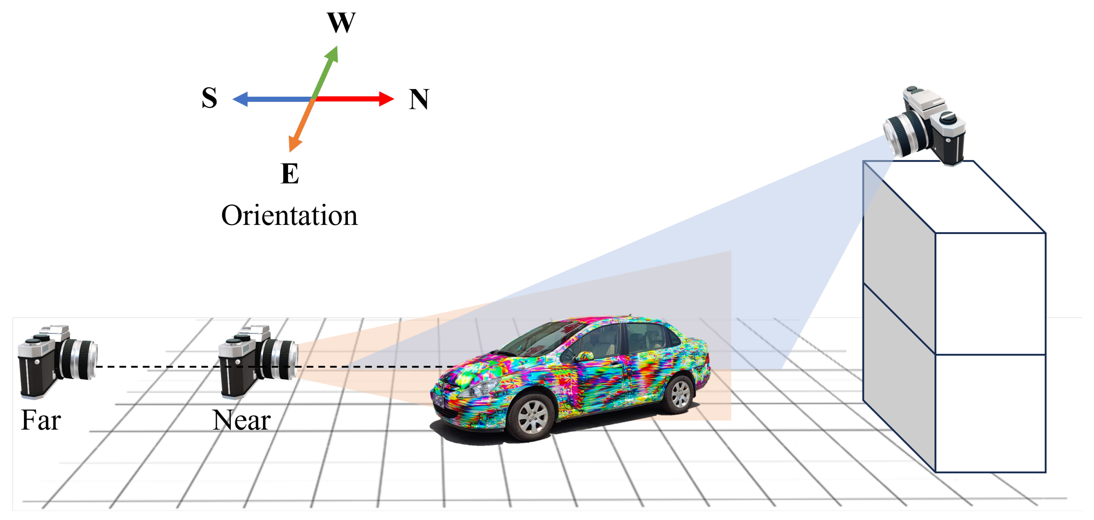 Does Adversarial Camouflage Really Work on Real Objects? An Empirical ...