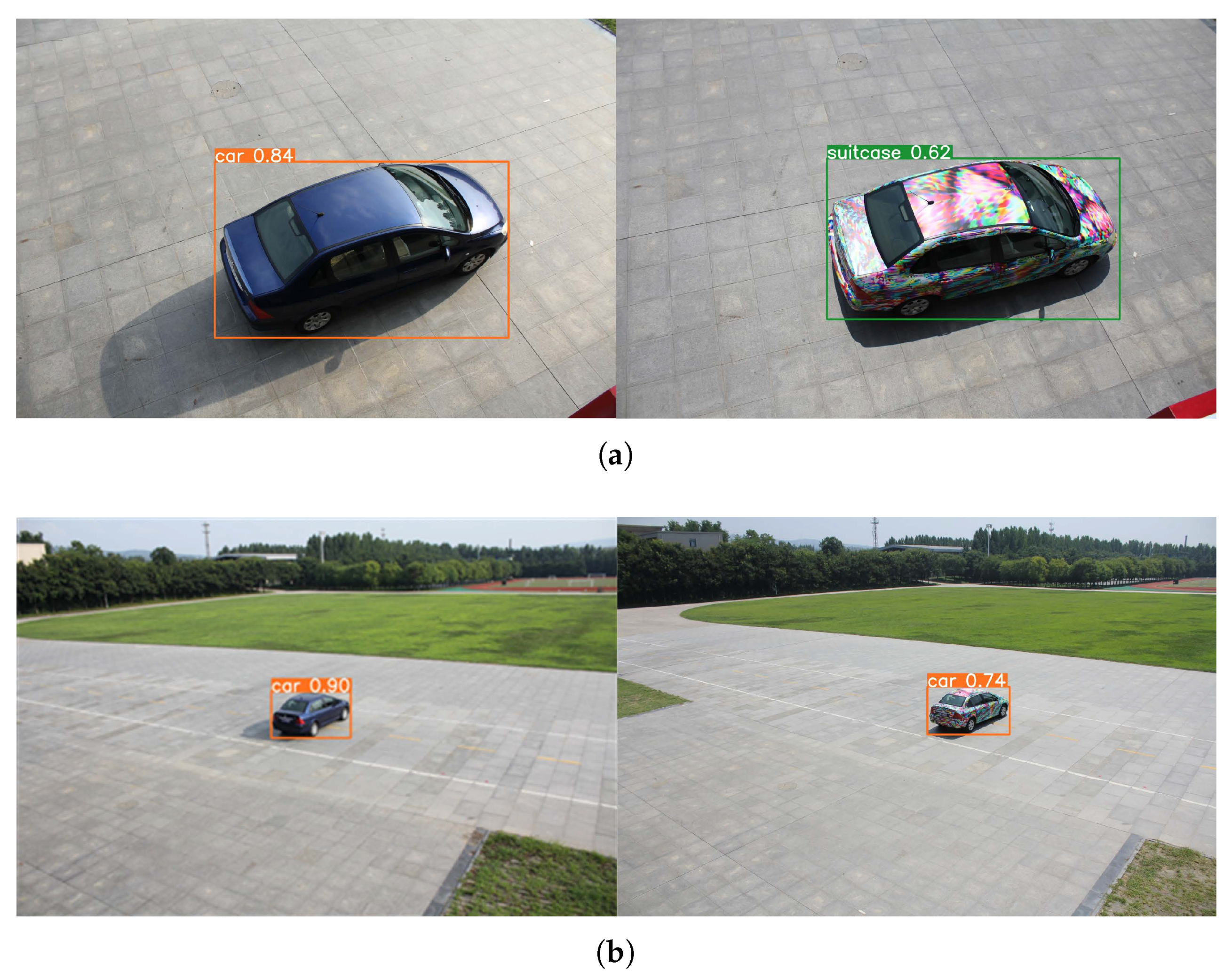 Does Adversarial Camouflage Really Work on Real Objects? An Empirical ...