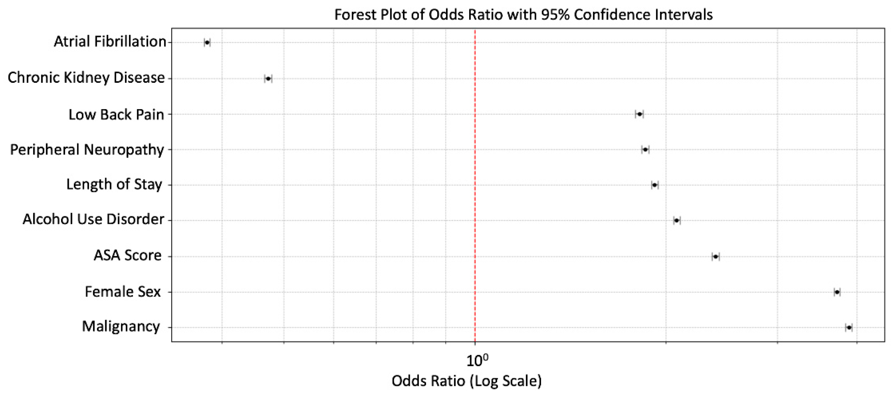 Identification of Perioperative Risk Factors for Early Sacral Nerve ...