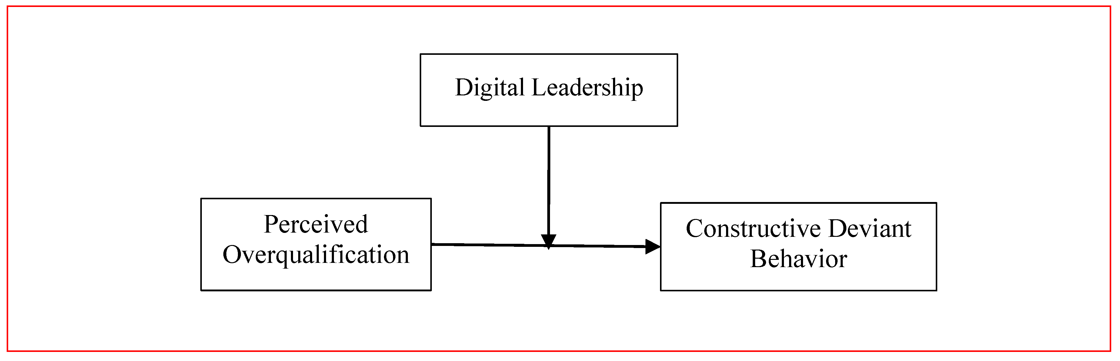 The Influence of Perceived Overqualification on Constructive Deviant Behavior: The Moderating ...