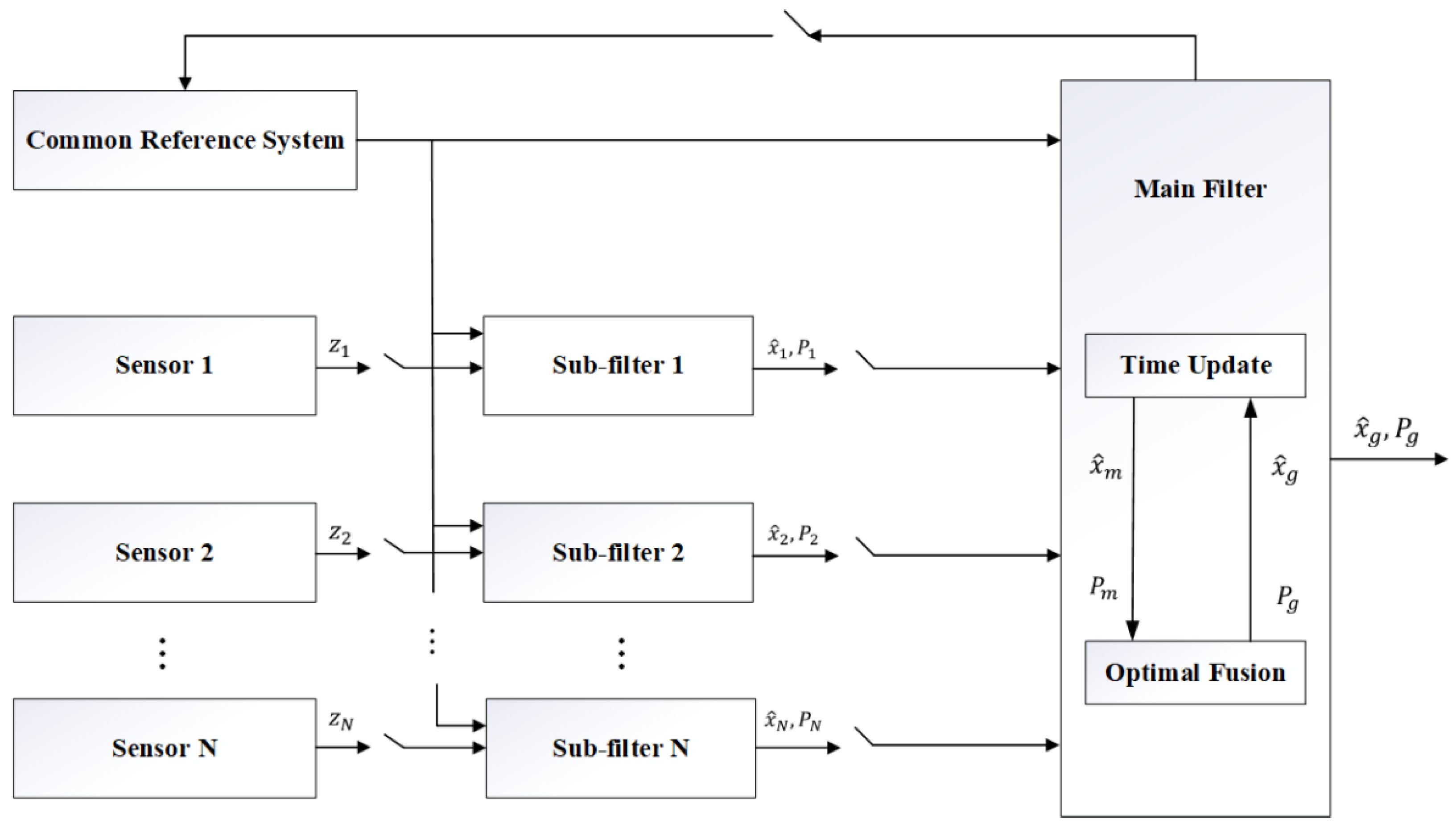 A Comprehensive Review of Multi-Source Data Fusion Processing Methods ...