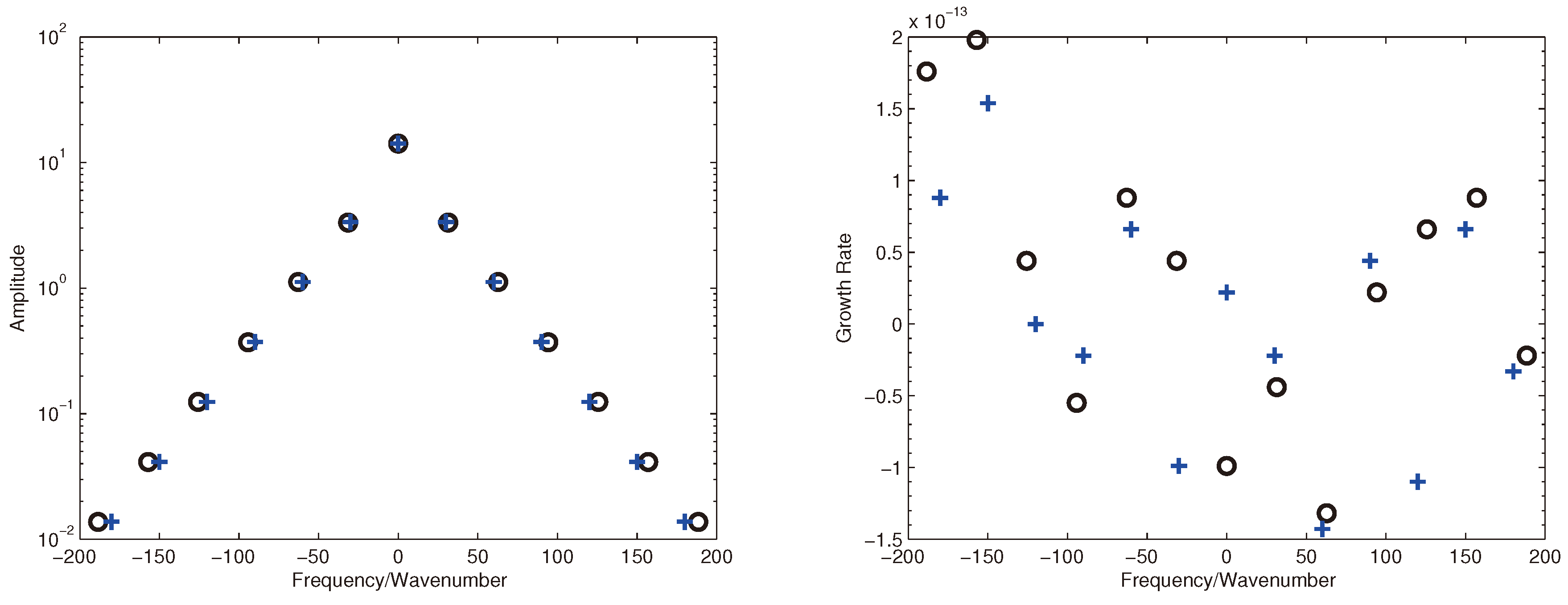 Delay Embedding Spatio-Temporal Dynamic Mode Decomposition - [v1]