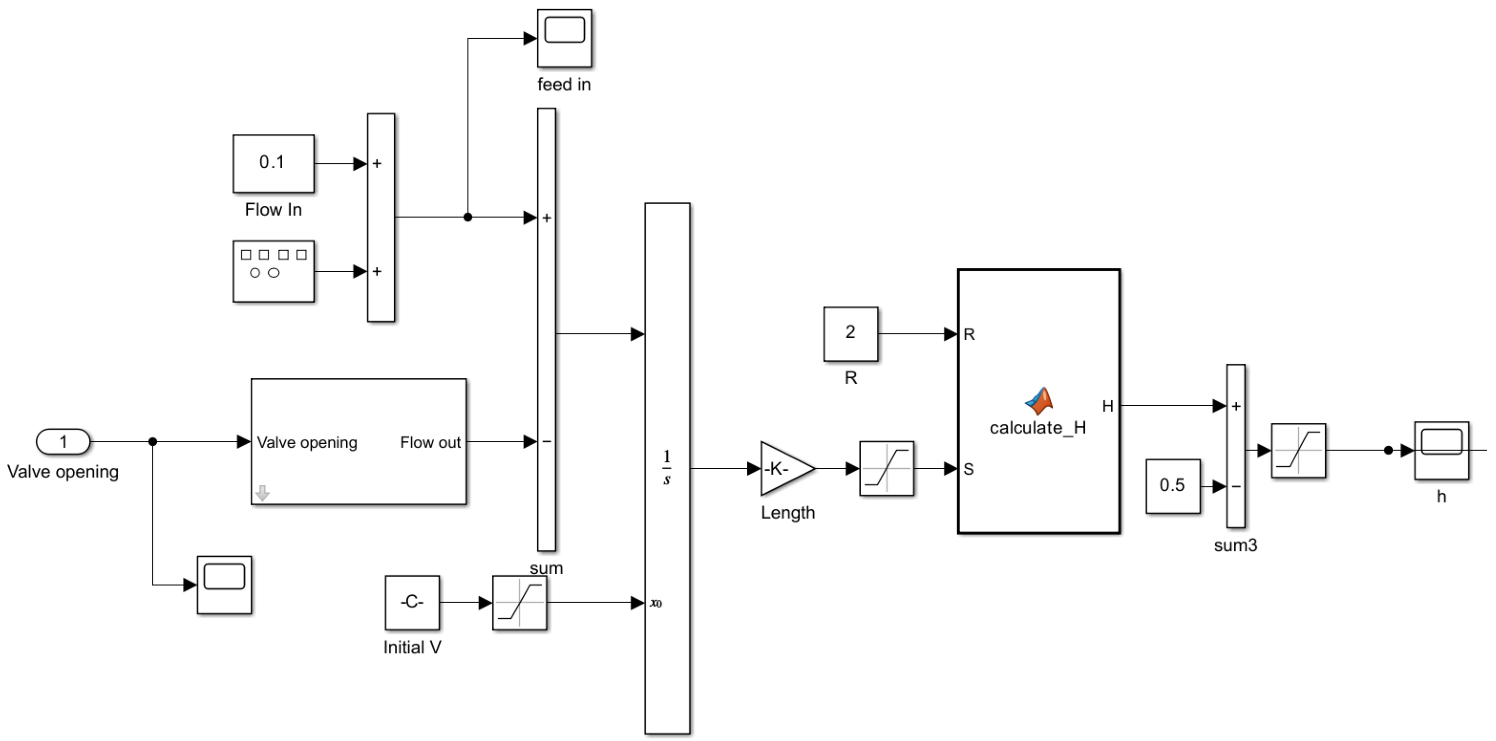 Application of ALRW‐DDPG Algorithm on Offshore Oil‐Gas‐Water Separation Control[v1] | Preprints.org