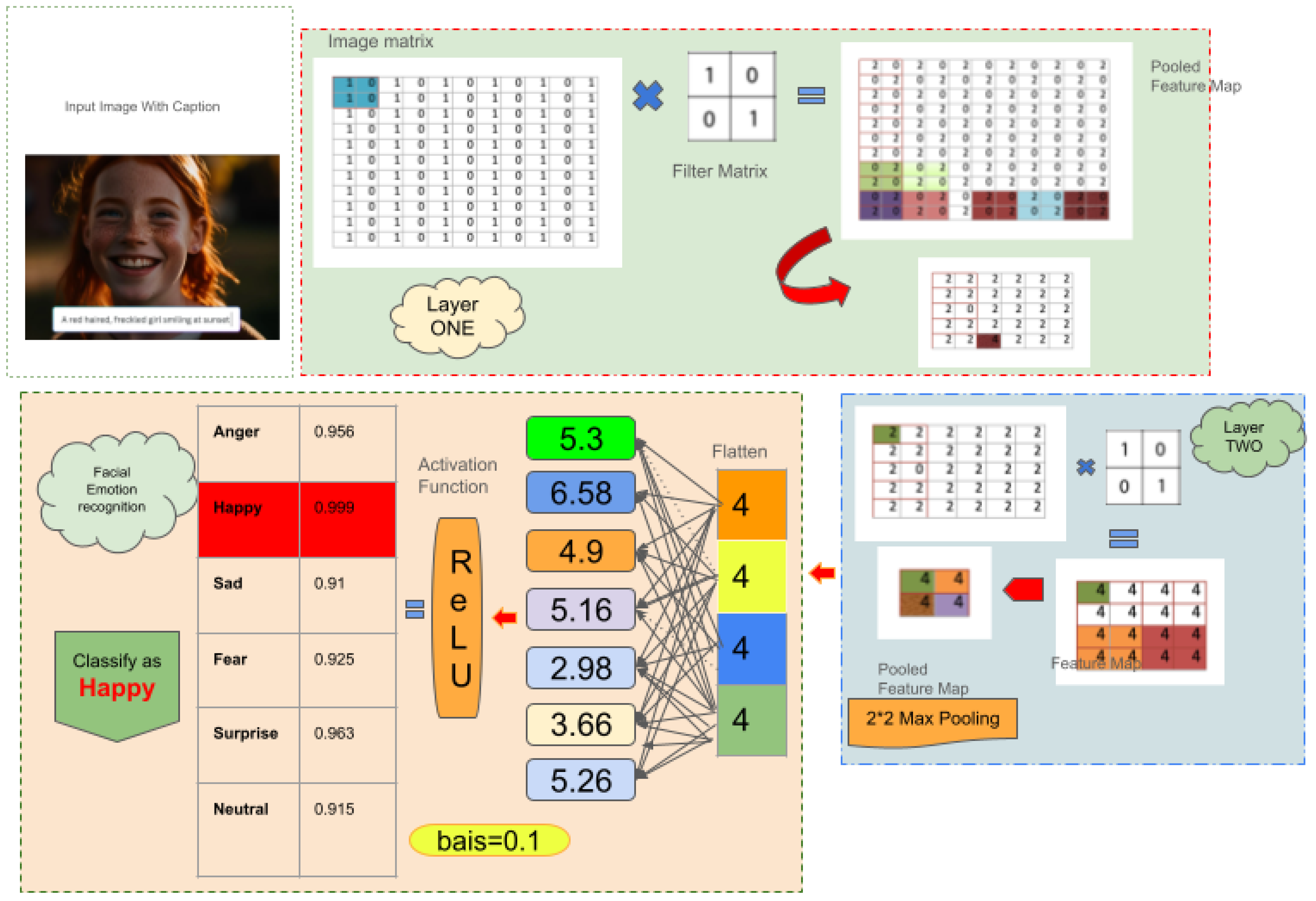 Deep Learning for Multimodal Facial Expression Recognition with Bengali ...