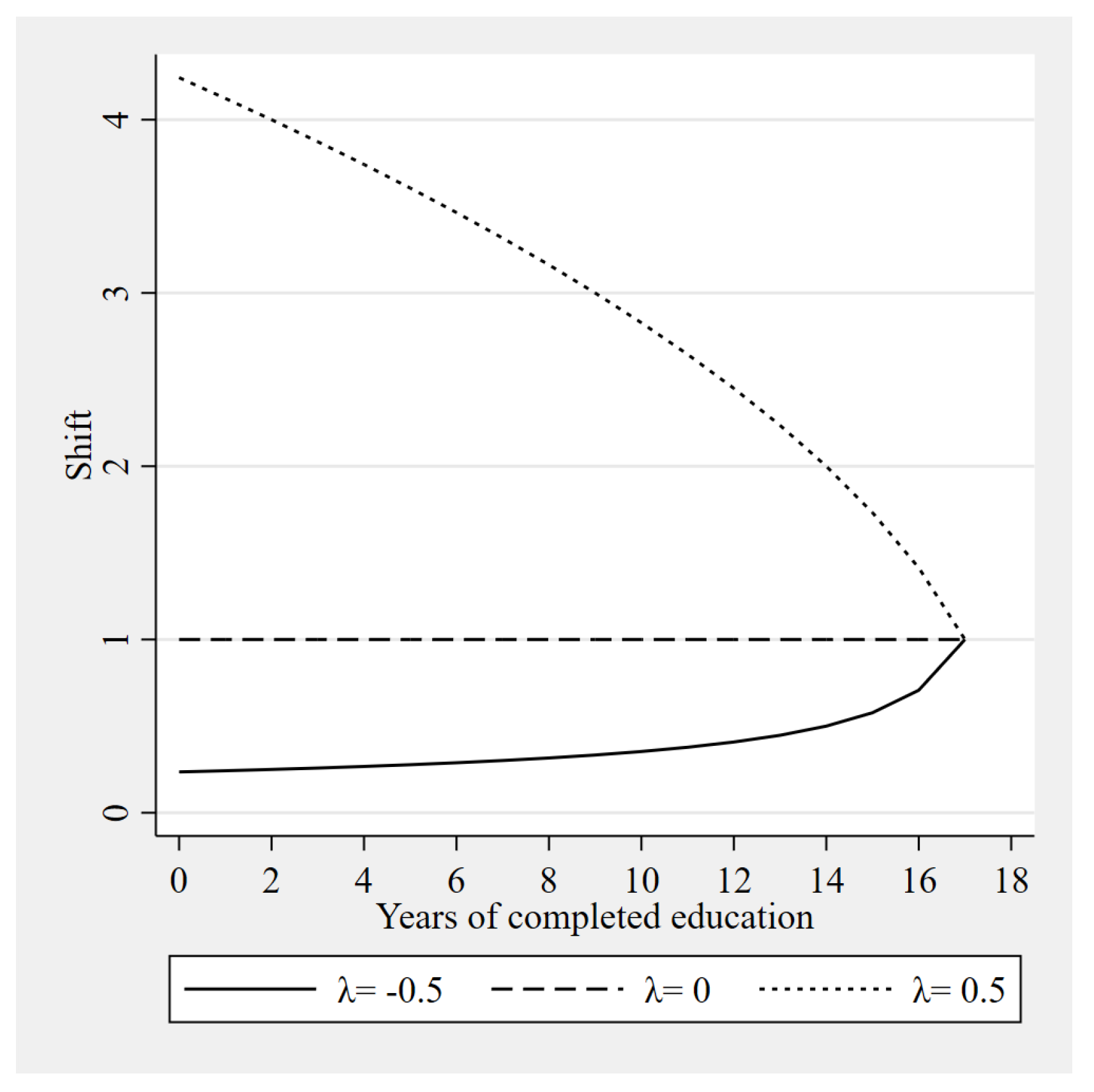Generalized RIF Regressions[v1] | Preprints.org
