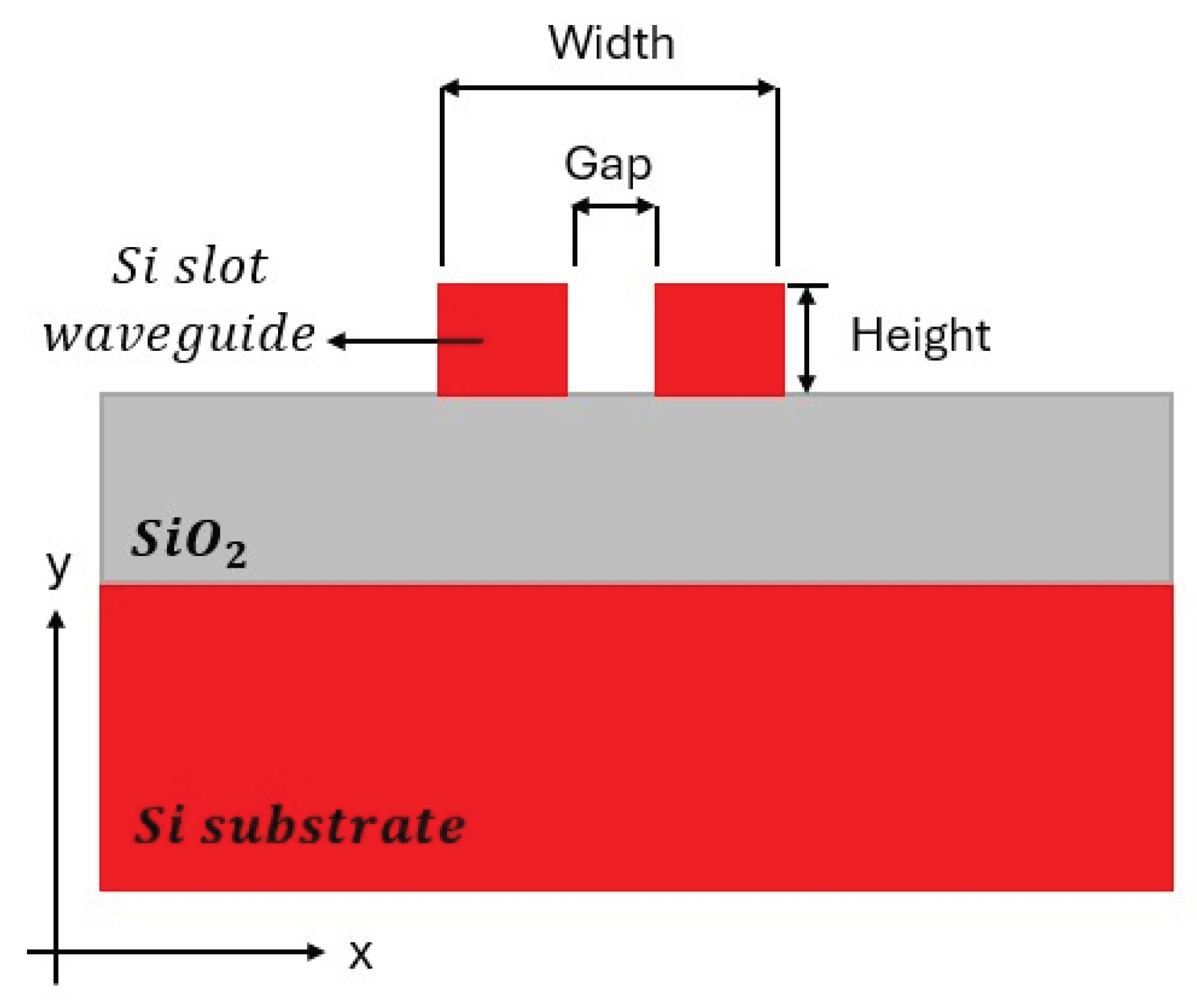 Advances in Photonic Gas Sensors Operating in the VIS–NIR Spectrum ...
