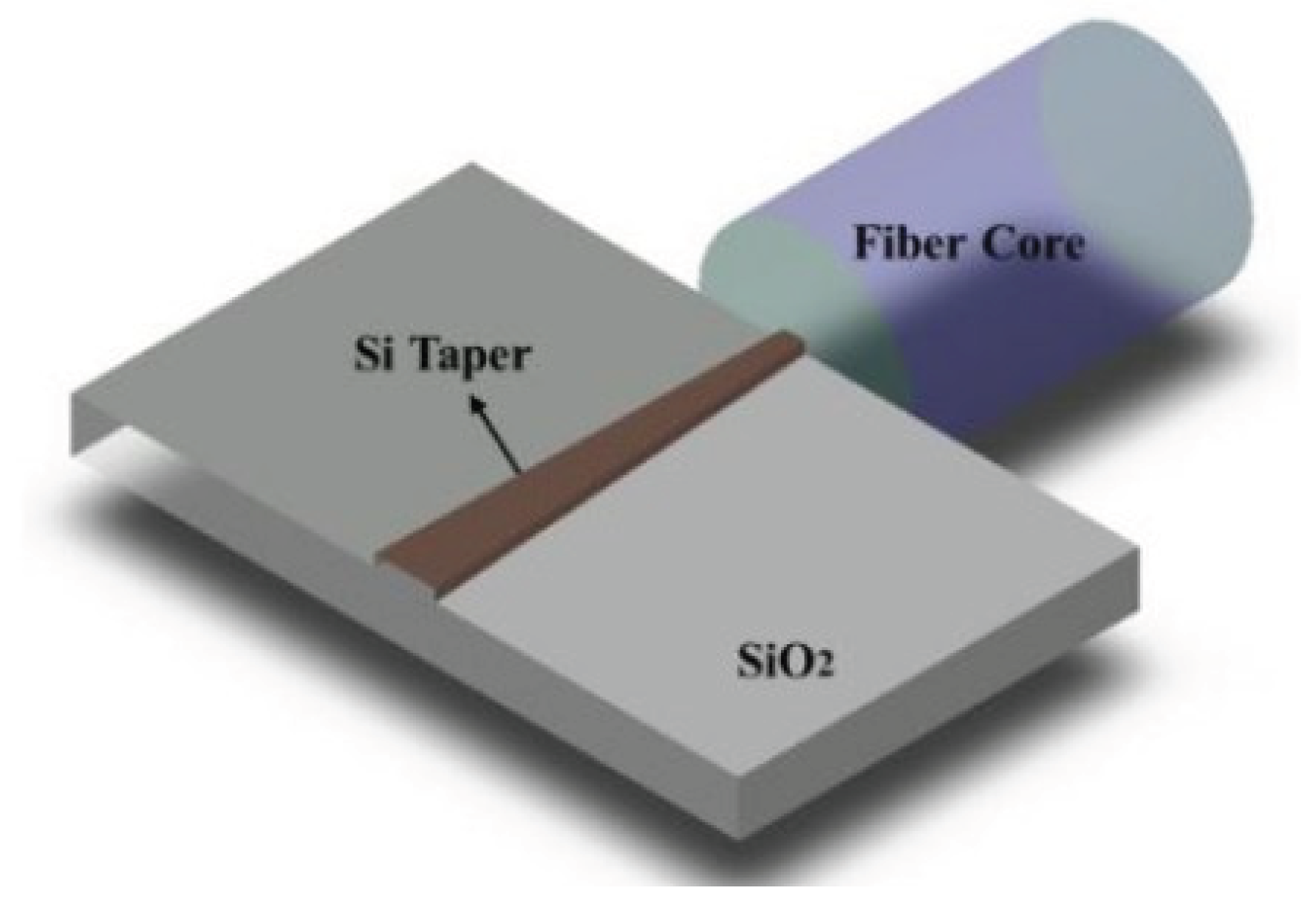 Advances in Photonic Gas Sensors Operating in the VIS–NIR Spectrum ...