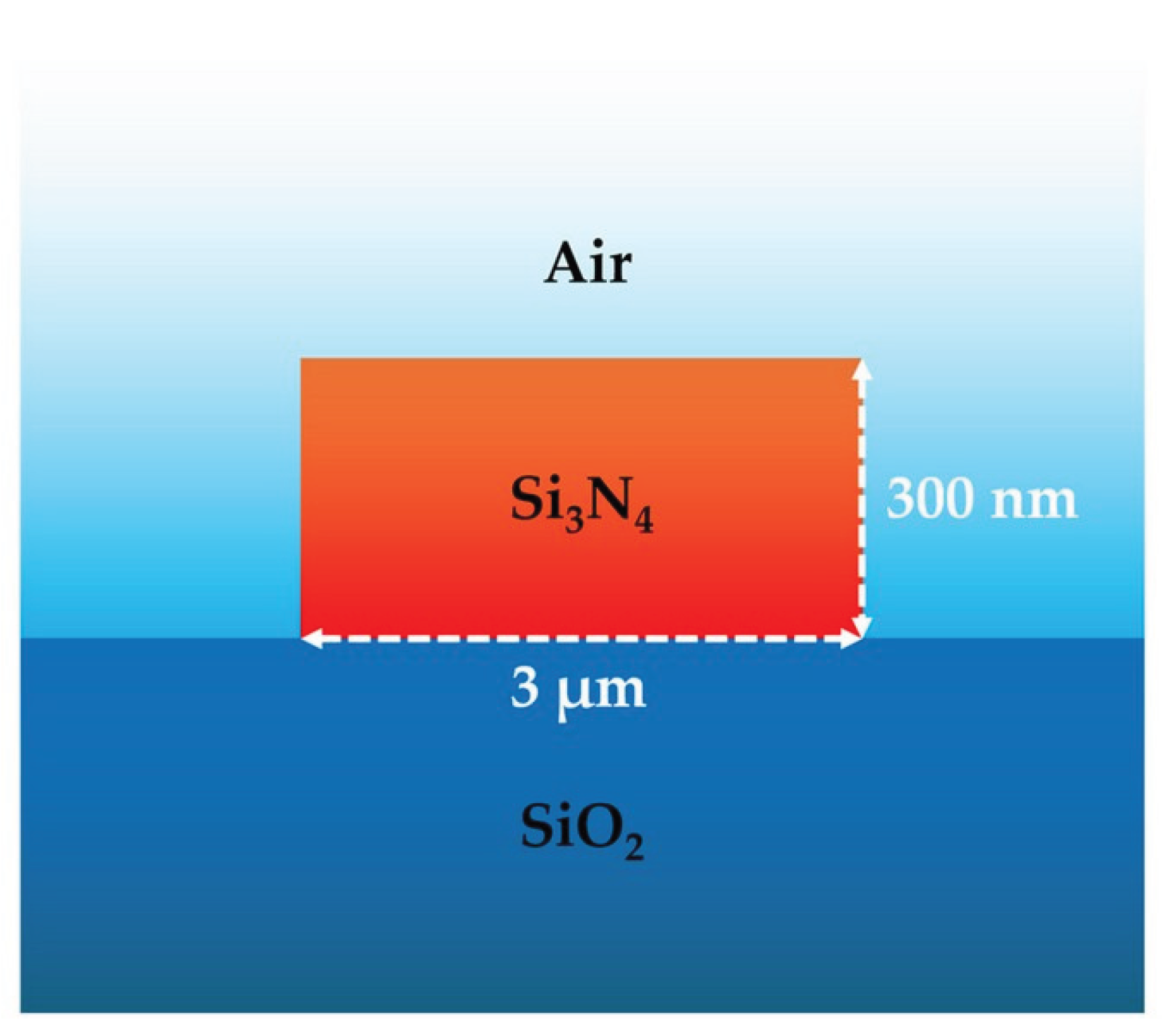 Advances in Photonic Gas Sensors Operating in the VIS–NIR Spectrum ...