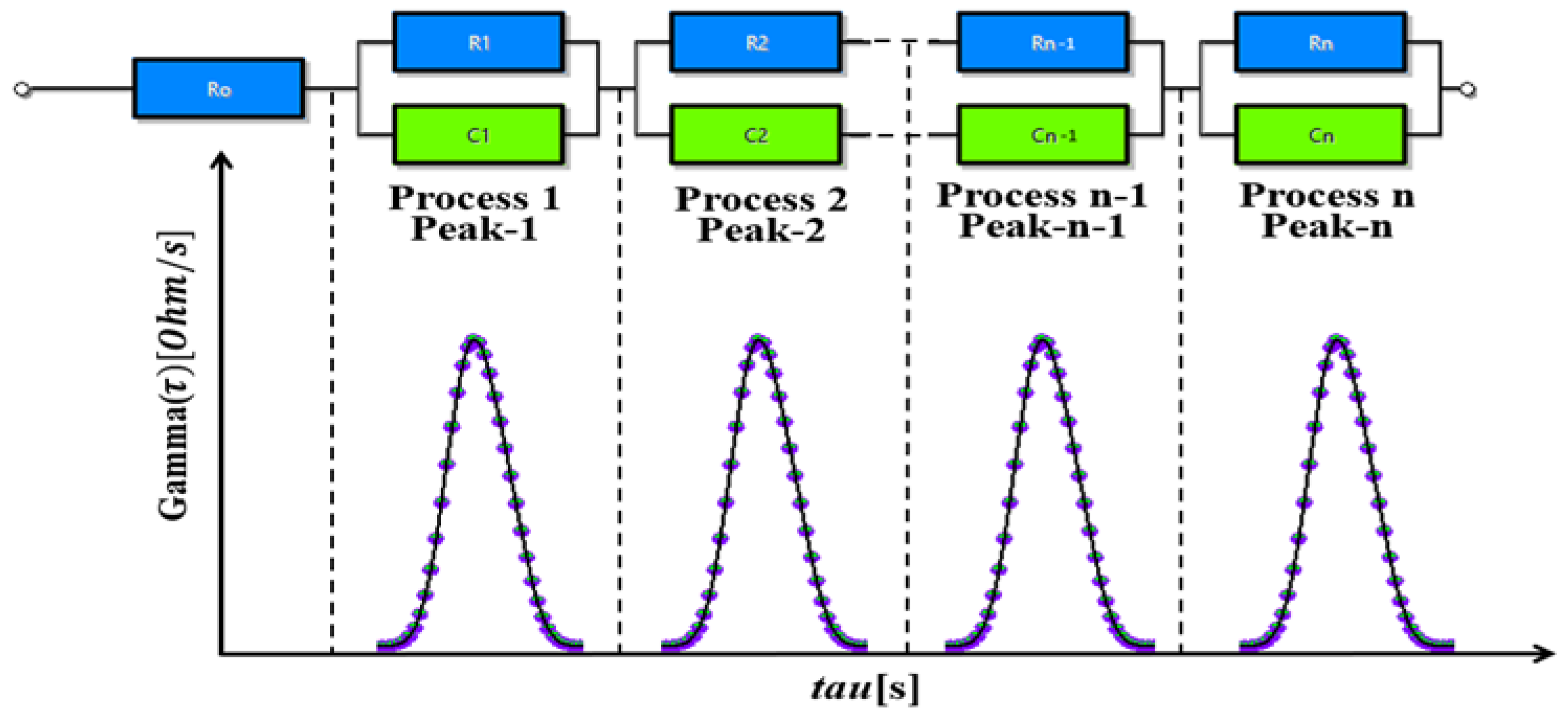 Analysis of Aging and Degradation in Lithium Batteries Using Distribution of Relaxation Time[v1 ...