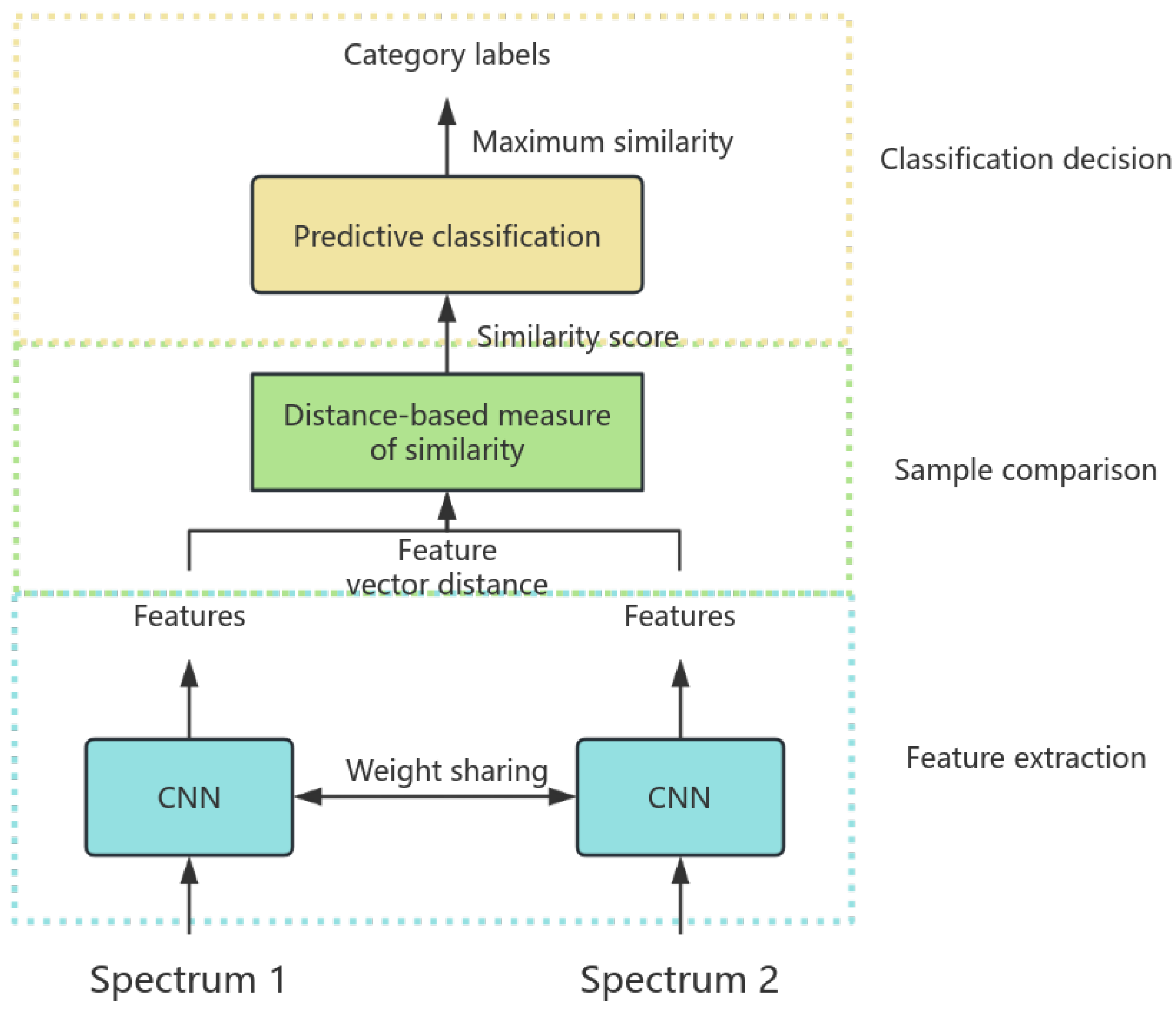 A Peak Finding Siamese Convolutional Neural Network (PF-SCNN) for Aero-engine Hot Jet FT-IR ...