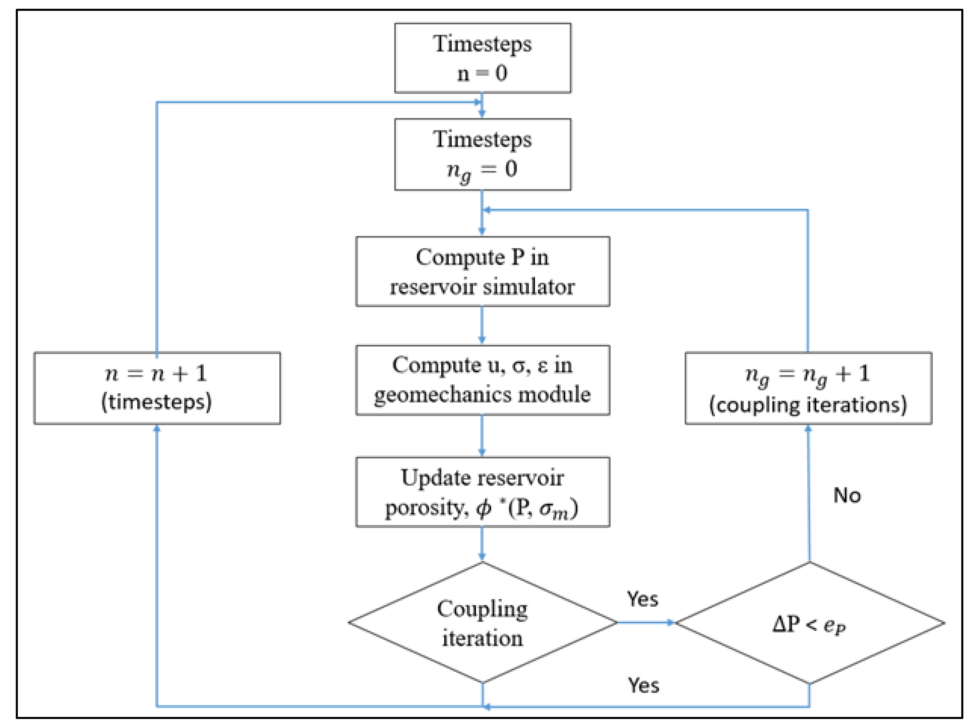 Simulation-Based Optimization Workflow of CO2-EOR for Hydraulic Fractured Wells in Wolfcamp a ...