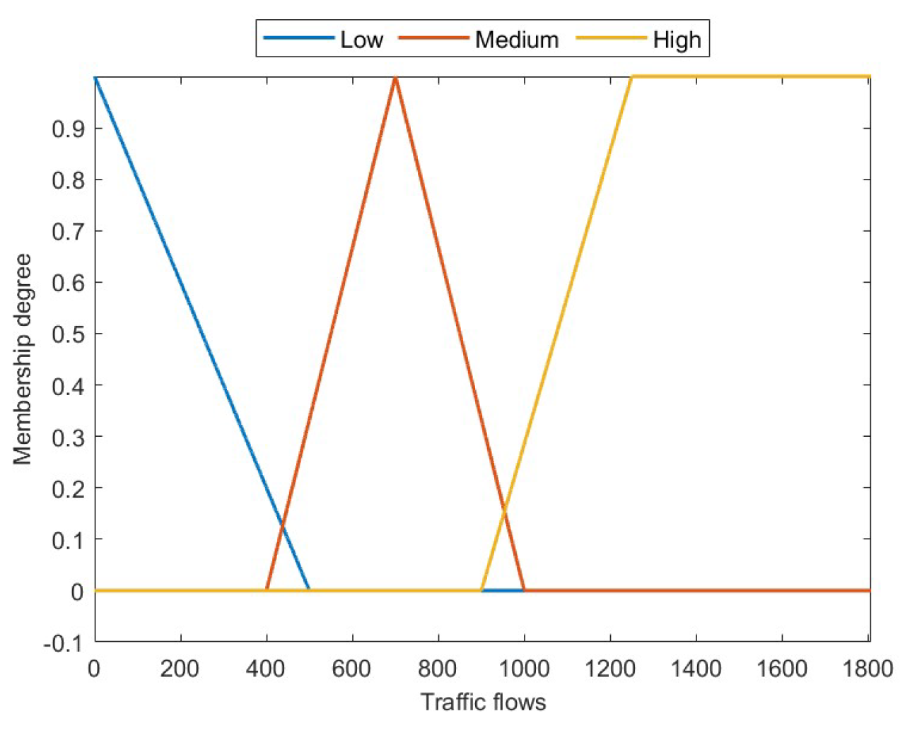 An Algorithm for Coloring of Picture Fuzzy Graphs Based on Strong and Weak Adjacencies and its ...