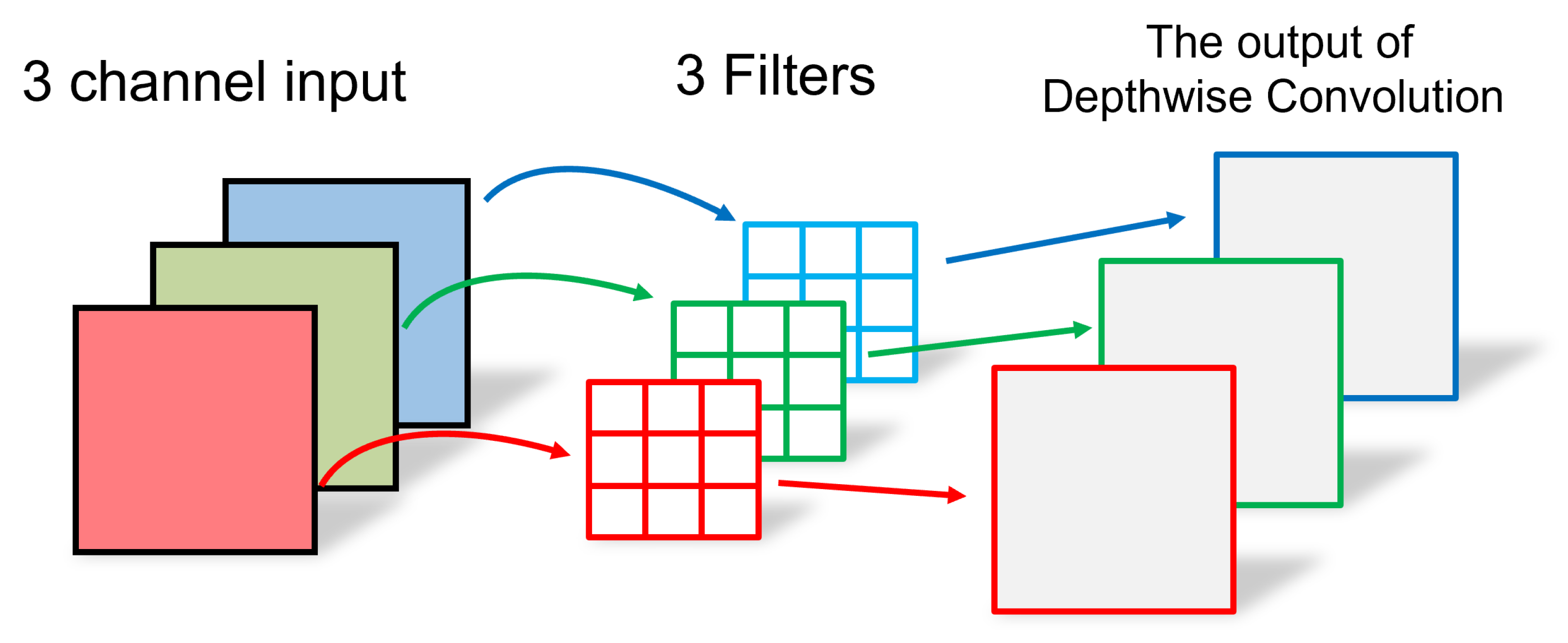 A Dscnn Depthwise Separable Convolutional Neural Network Inference Chip Design Using An