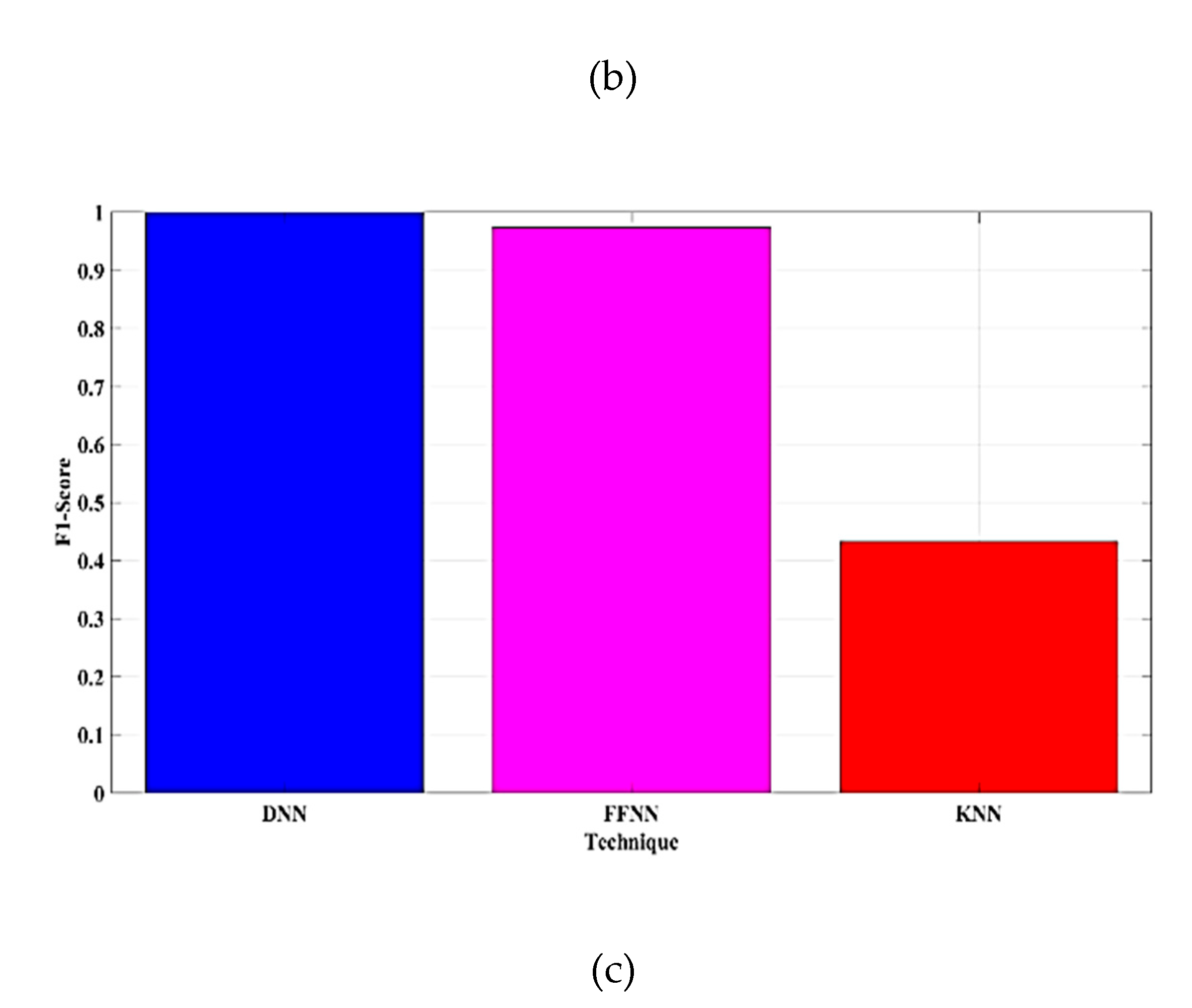 Deep Learning Based Controller for Parallel DSTATCOM to Improve Power ...