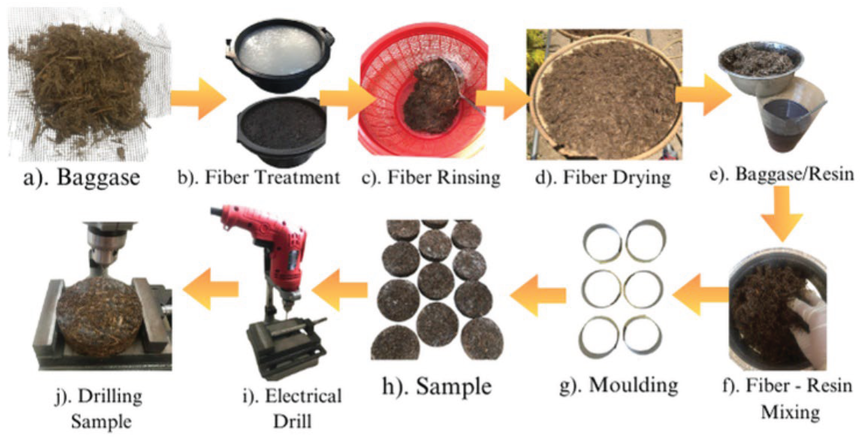 Enhanced Sound Absorption of Partially Perforated Sugarcane Bagasse Bio ...
