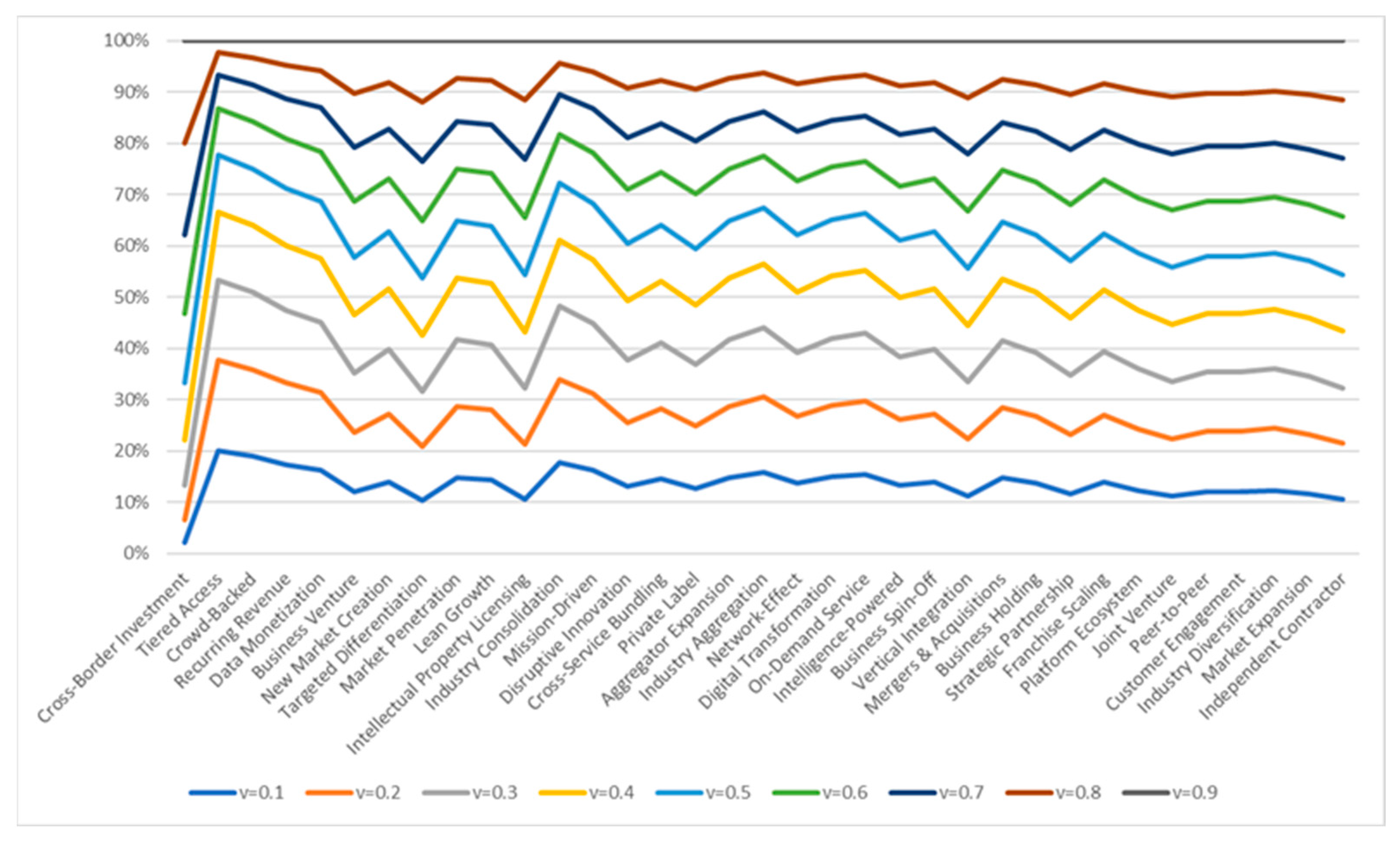 A Hybrid Multi-Criteria Decision-Making Framework for the Strategic ...