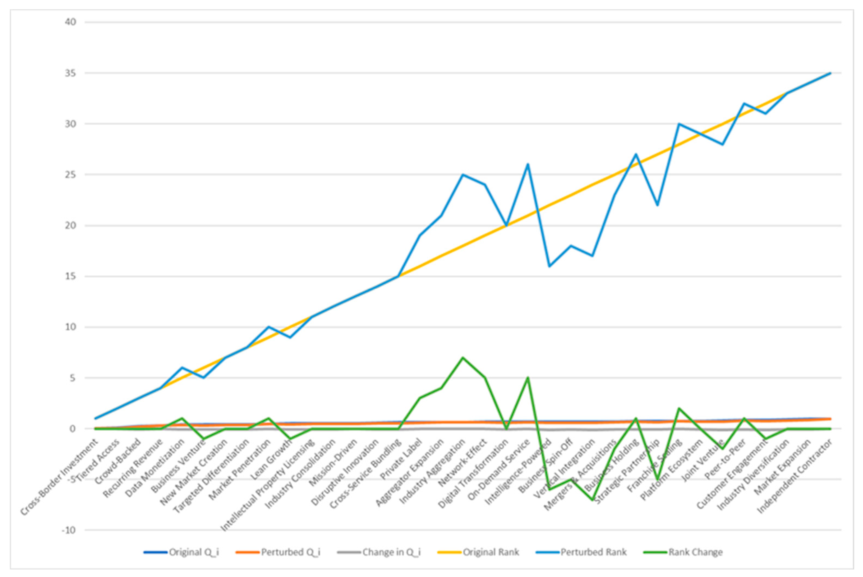 A Hybrid Multi-Criteria Decision-Making Framework for the Strategic ...