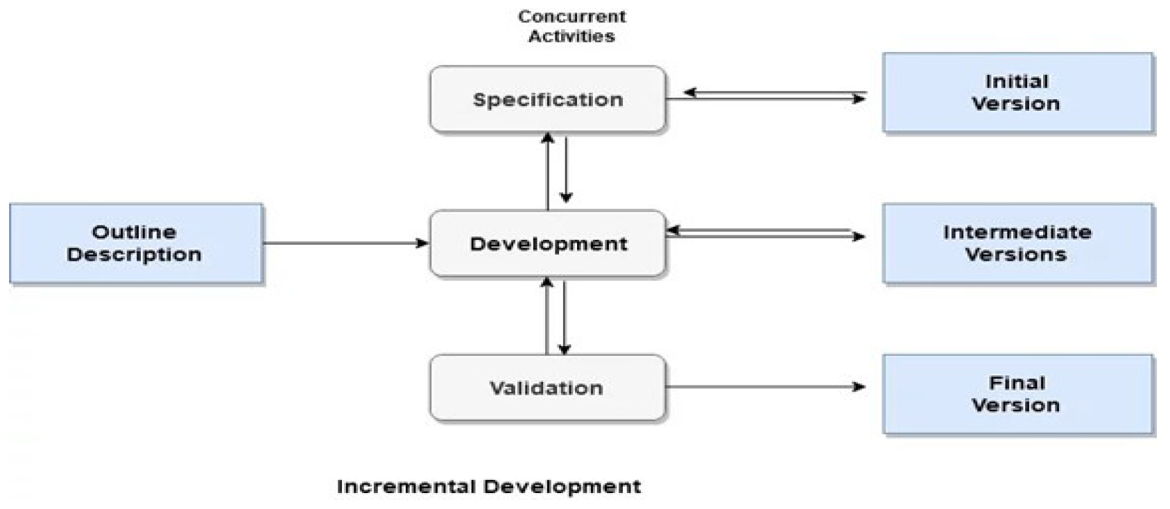 Design and Implementation of a Mobile Based Attendance Register[v1 ...