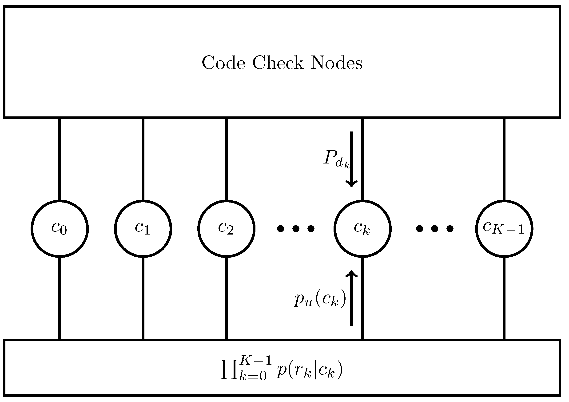 Low–Complexity, Fast–Convergence Decoding in AWGN Channels: A Joint LLR Correction and Decoding ...