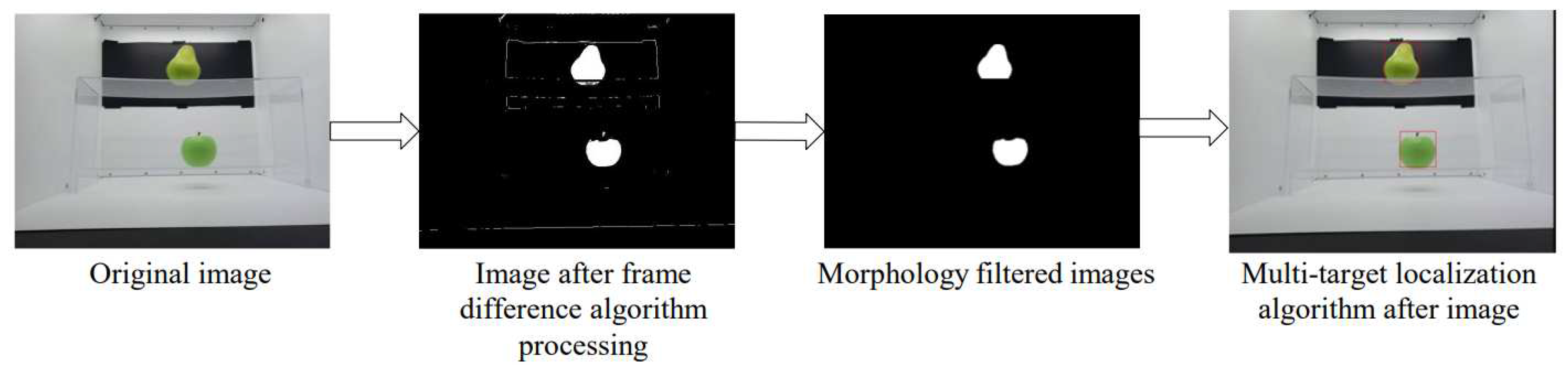 An FPGA-based Hardware Low-cost, Low-consumption Target Recognition and Sorting System[v1 ...