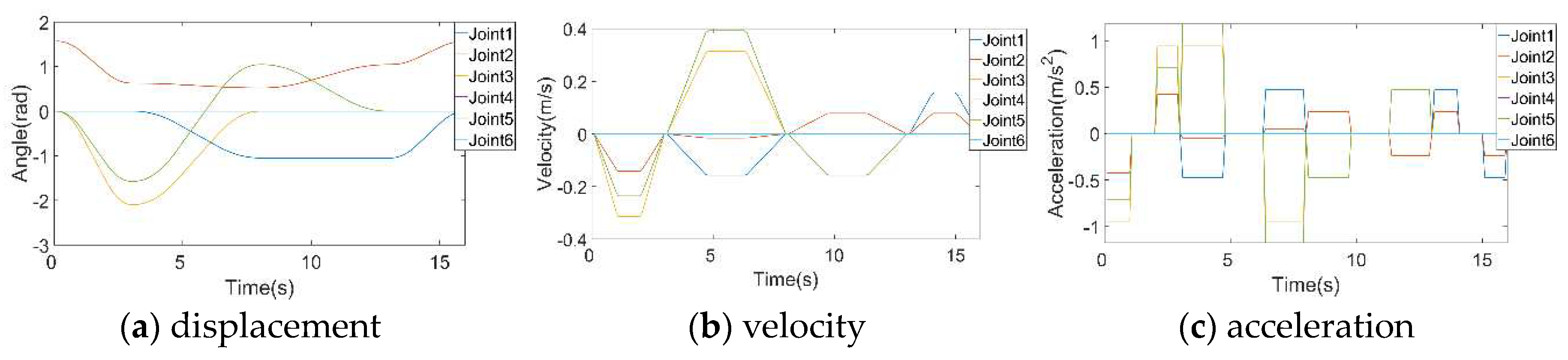 An FPGA-based Hardware Low-cost, Low-consumption Target Recognition and Sorting System[v1 ...