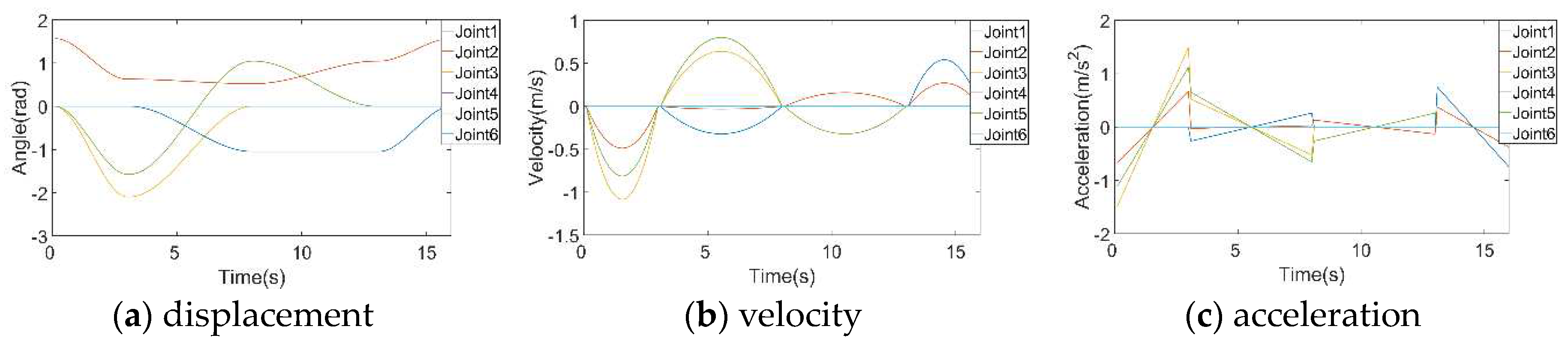 An FPGA-based Hardware Low-cost, Low-consumption Target Recognition and Sorting System[v1 ...