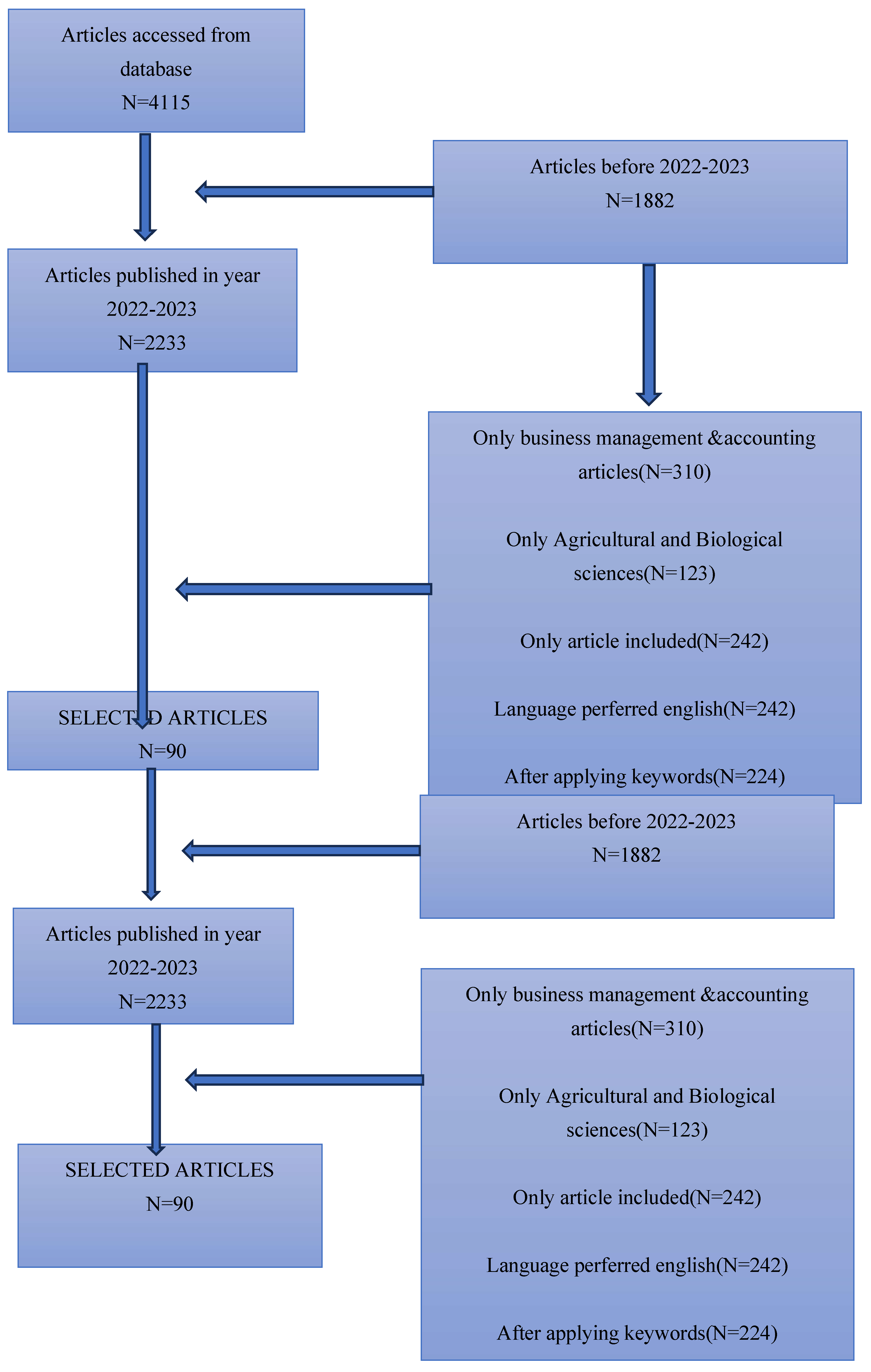 Blockchain Technology In Agriculture: Ensuring Transparency And Traceability In The Food Supply ...