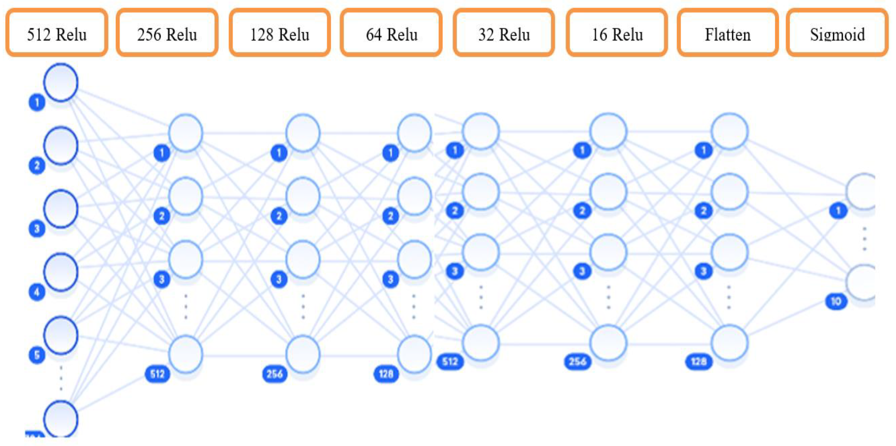 Dyslexia Diagnosis using the EEG Signal: A Machine Learning Approach[v1] | Preprints.org