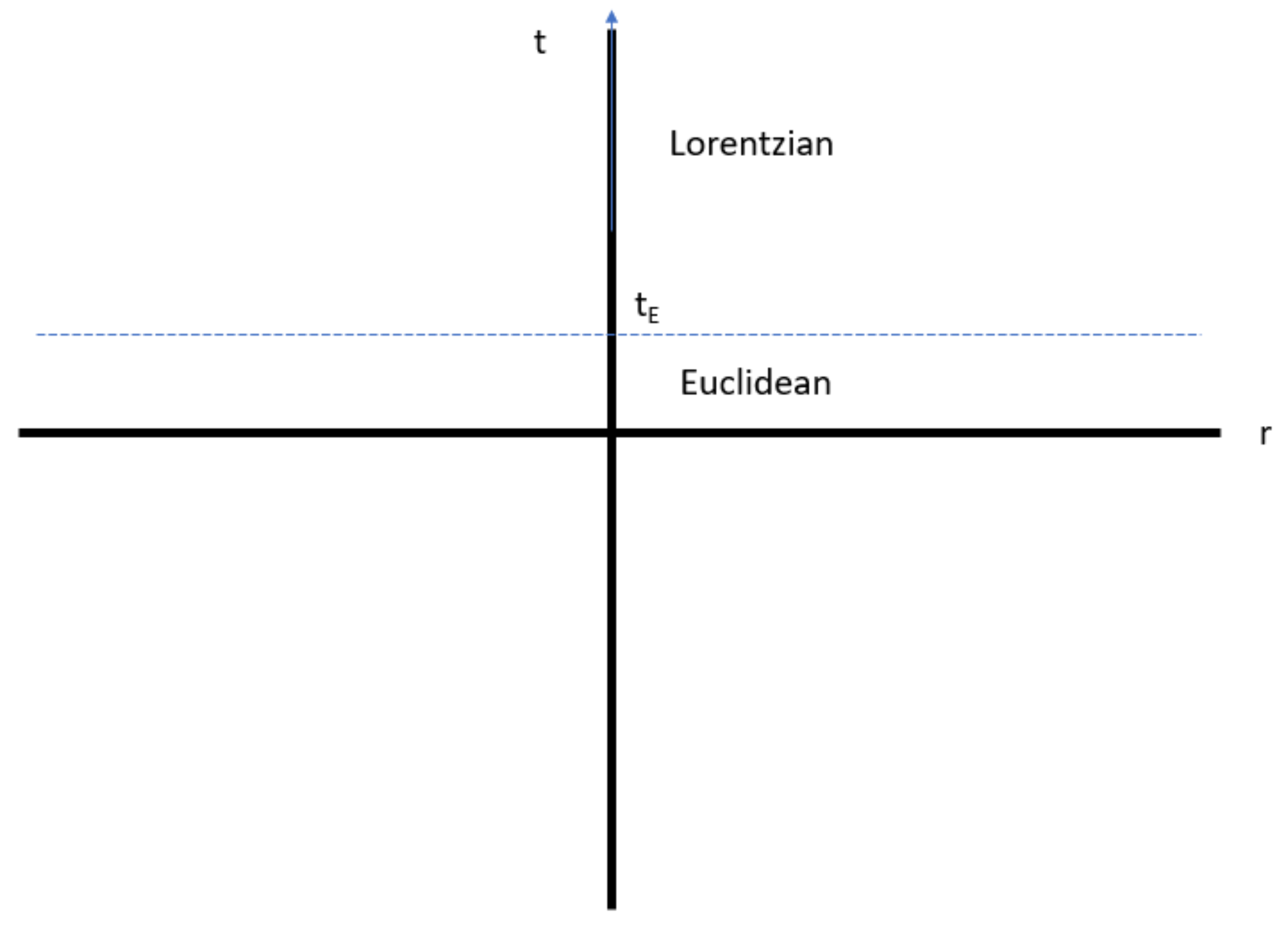 Hybrid Euclidean-Lorentzian Universe[v1] | Preprints.org