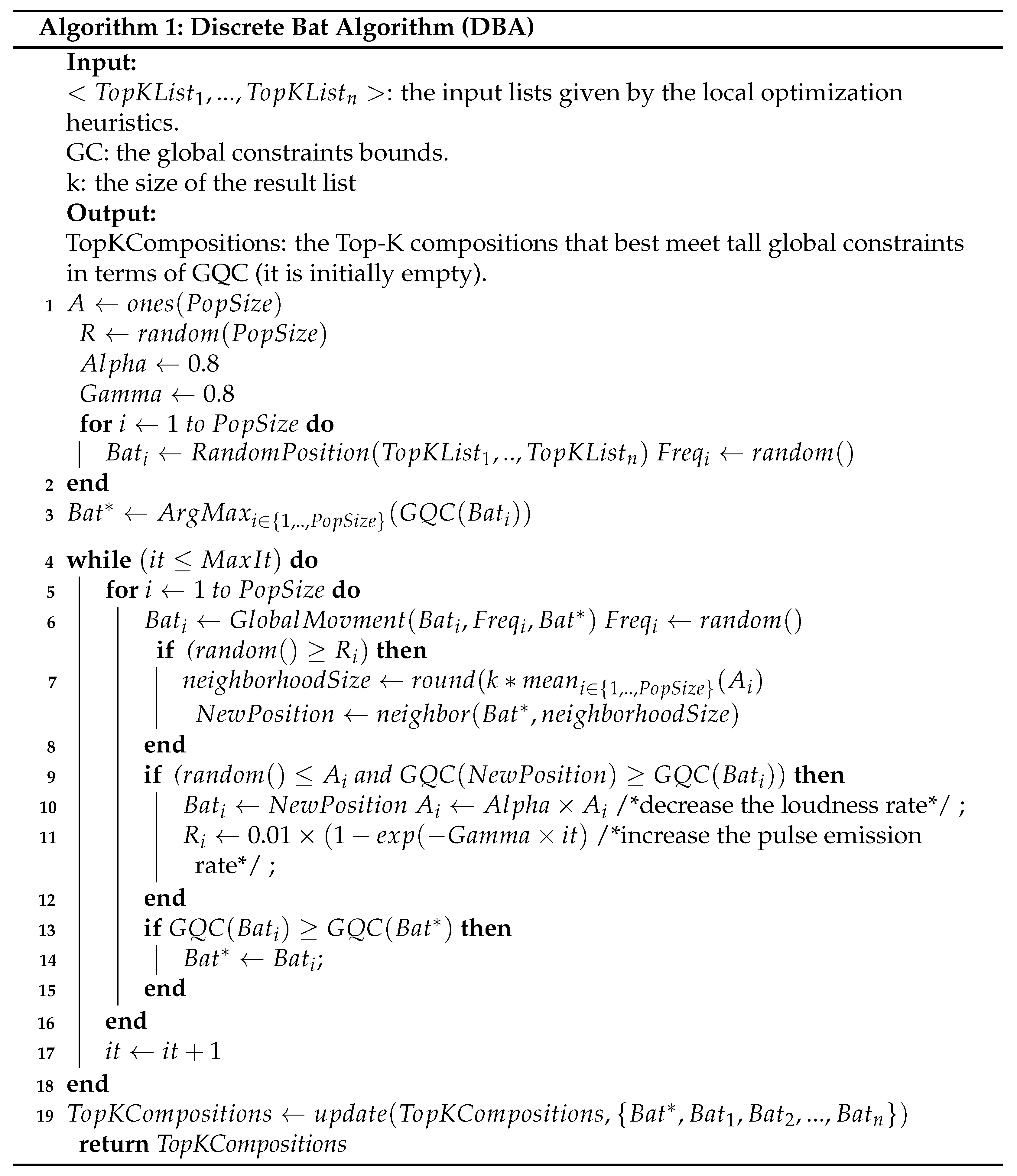 An Intelligent Bat Algorithm for Web Service Selection with QoS Uncertainty - [v1]