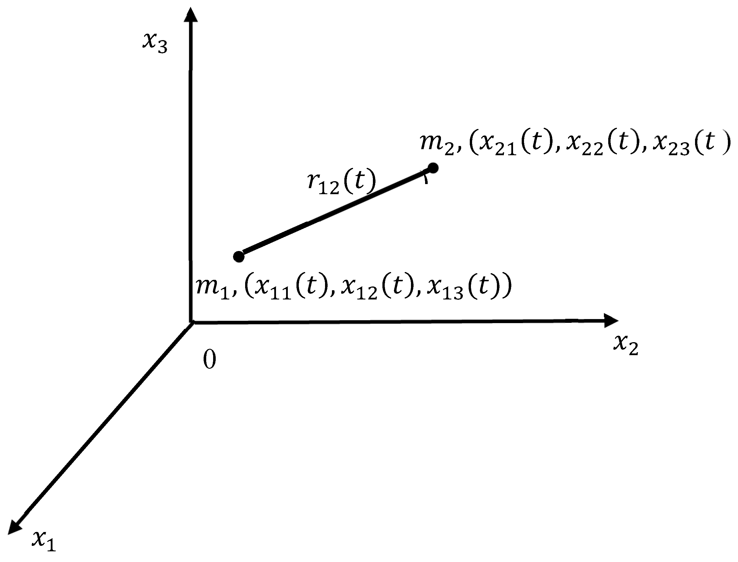 Temporal Ramsey Graphs: Ramsey Kinematic Approach to the Motion of ...