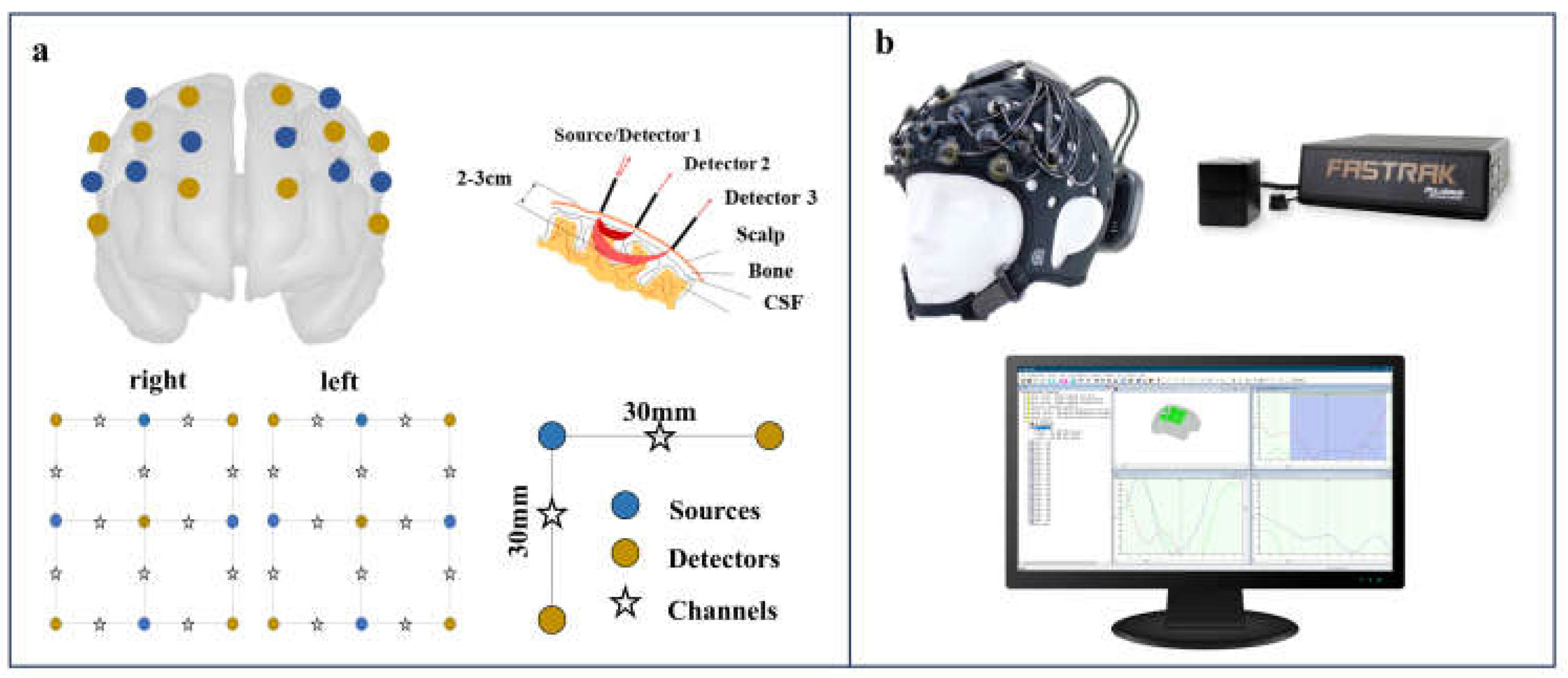 Implicit Measurement of Sweetness Intensity and Affective Value based ...