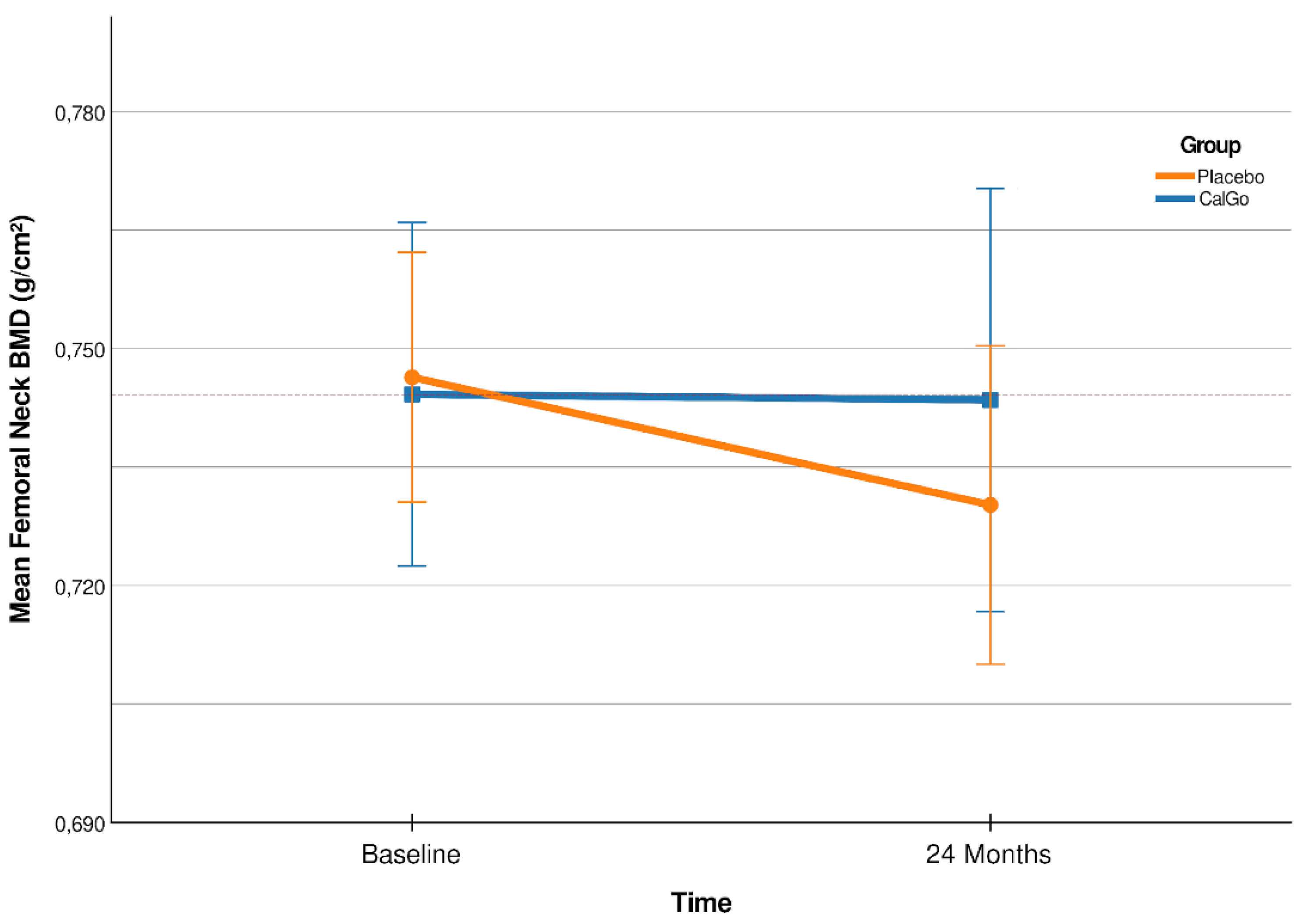 Supplementation with CalGo® Salmon Bone Complex Im-Proves Femoral Neck ...