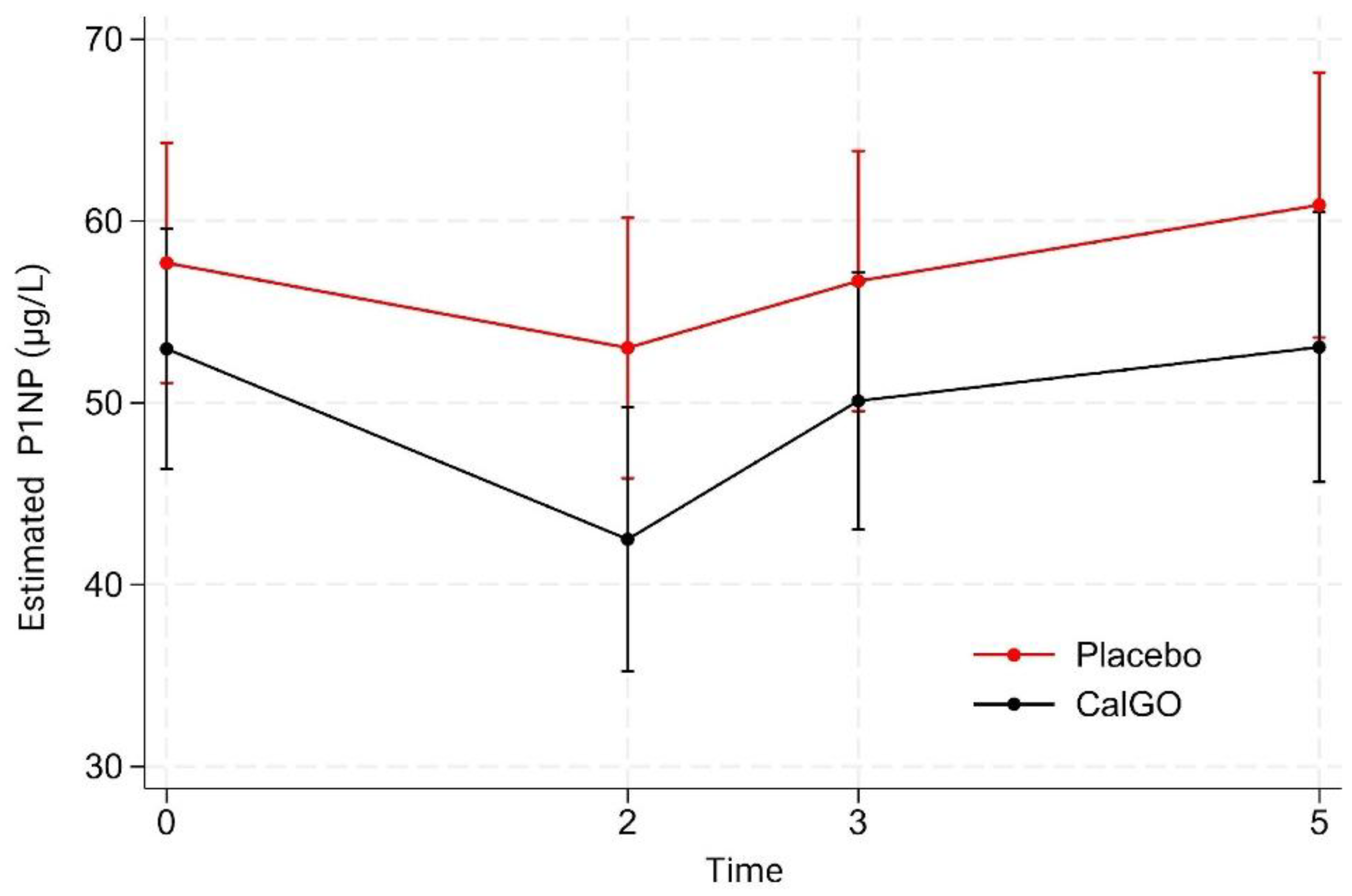 Supplementation with CalGo® Salmon Bone Complex Im-Proves Femoral Neck ...