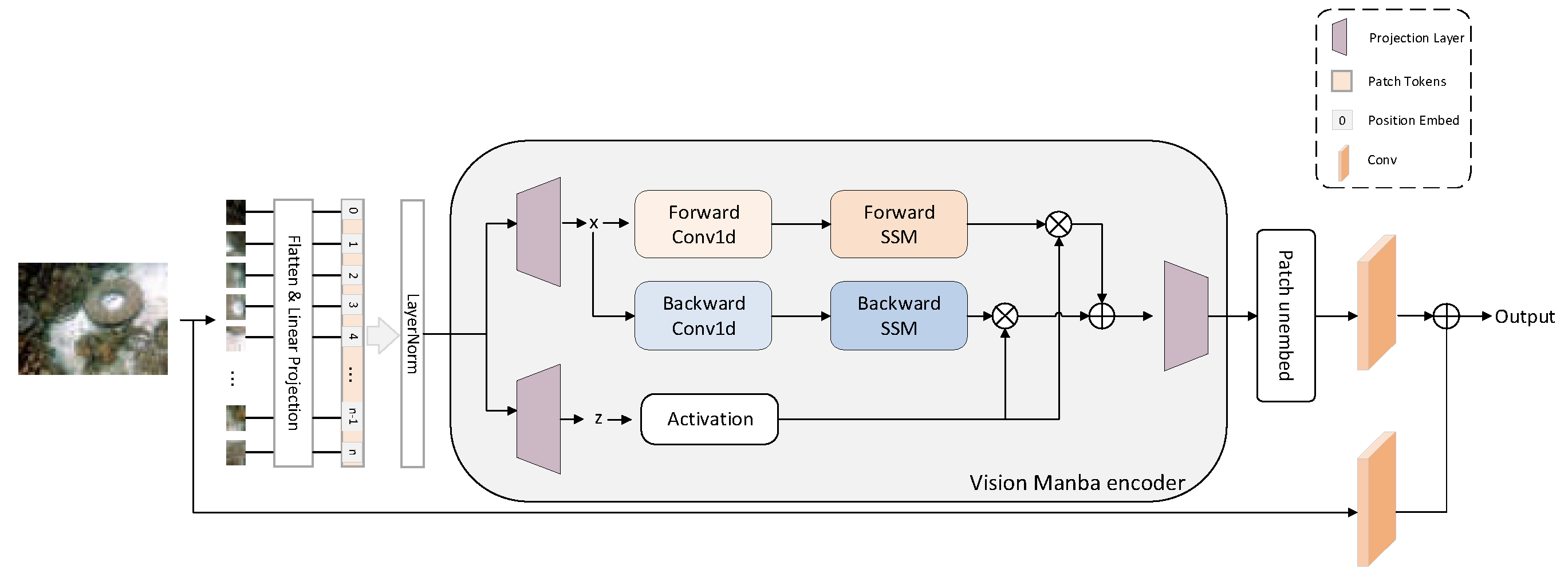 Underwater Image Enhancement Method Based on Vision Mamba[v1 ...