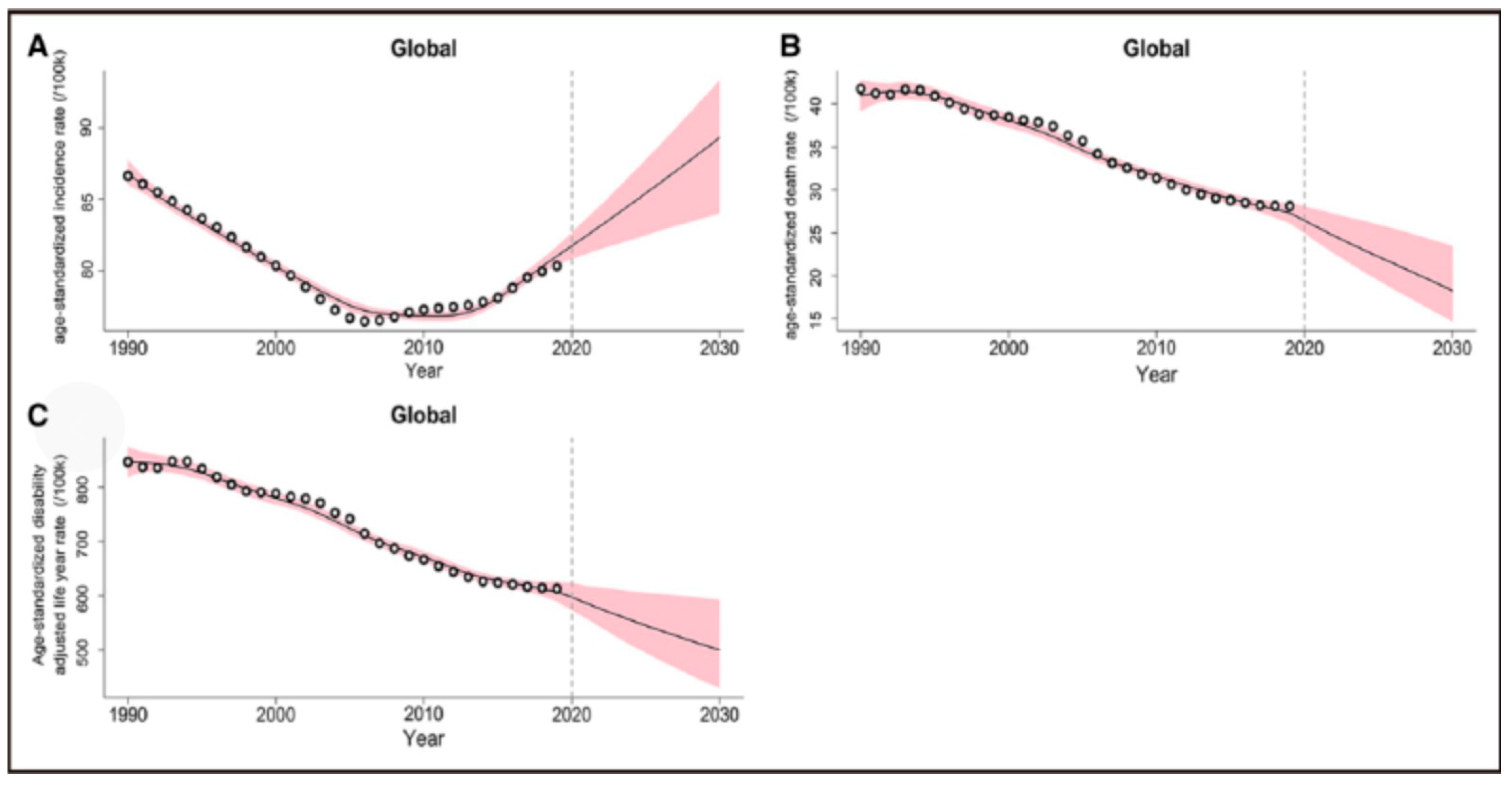 Application of Machine Learning Methods in Predicting Functional Recovery in Ischemic Stroke ...