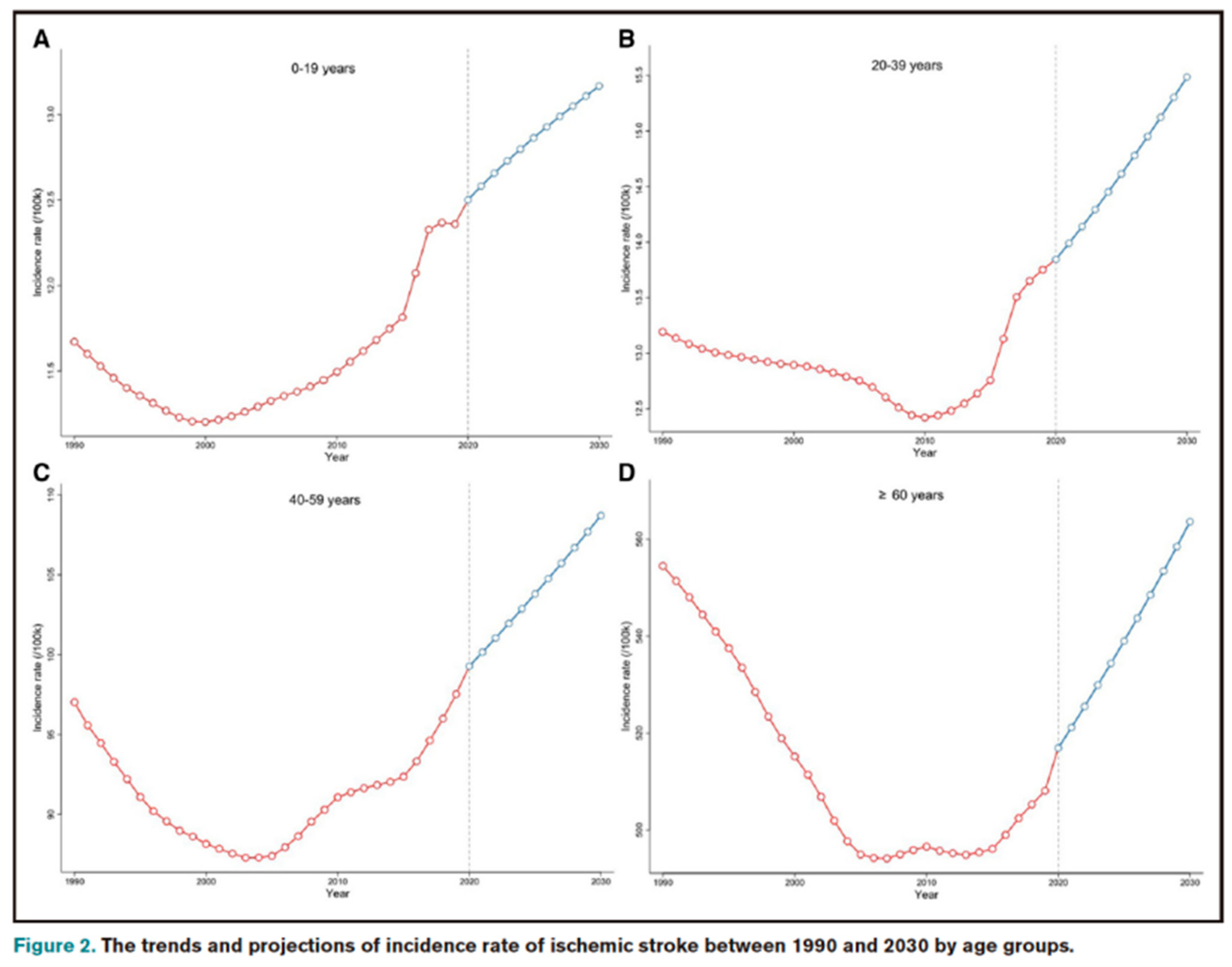 Application of Machine Learning Methods in Predicting Functional Recovery in Ischemic Stroke ...