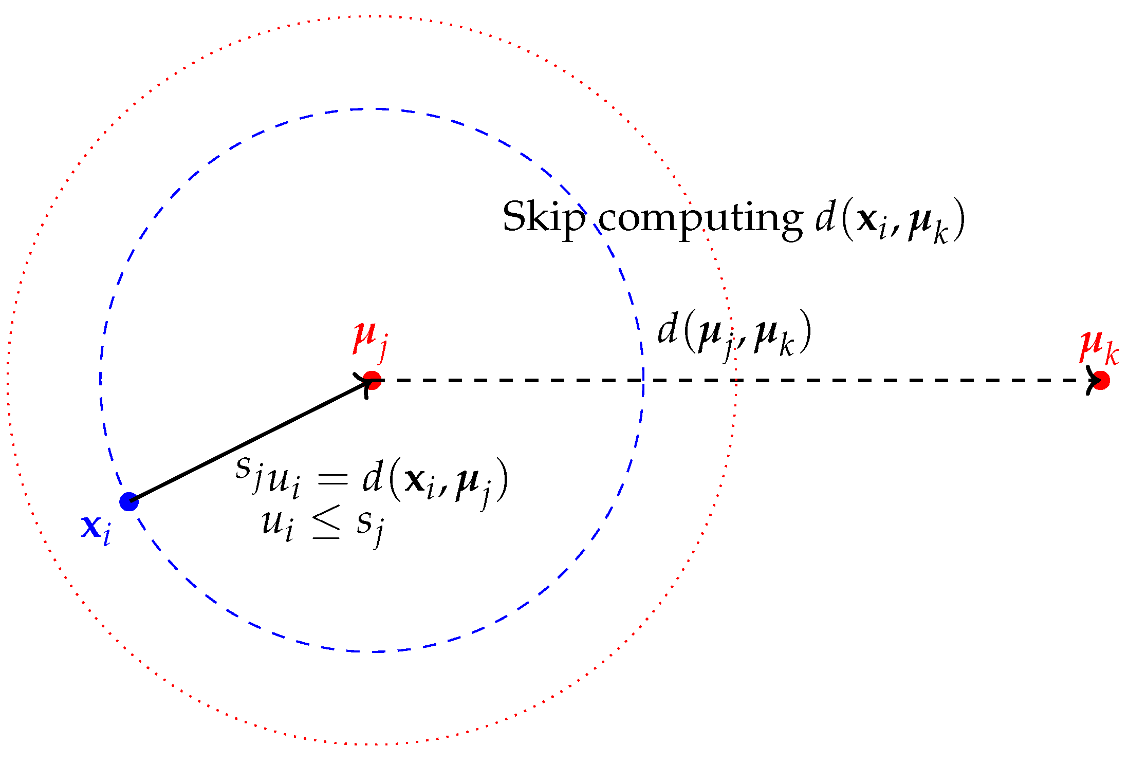 Optimizing Euclidean Distance Computation[v1] | Preprints.org