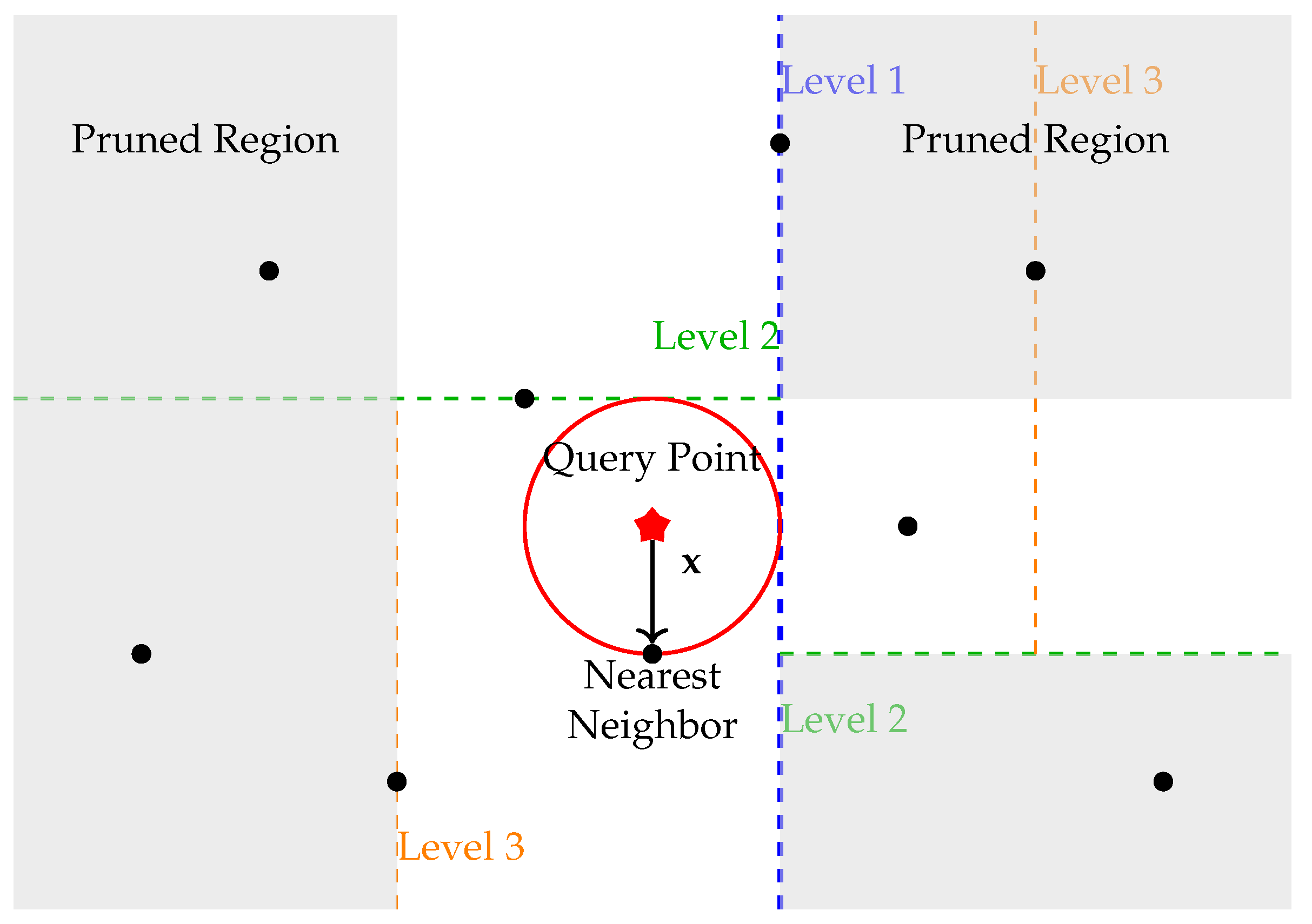 Optimizing Euclidean Distance Computation[v1] | Preprints.org