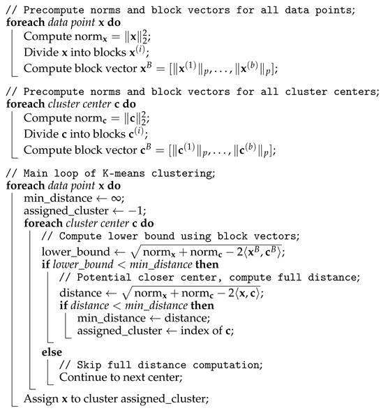 Optimizing Euclidean Distance Computation[v1] | Preprints.org