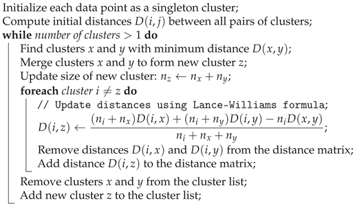 Optimizing Euclidean Distance Computation[v1] | Preprints.org