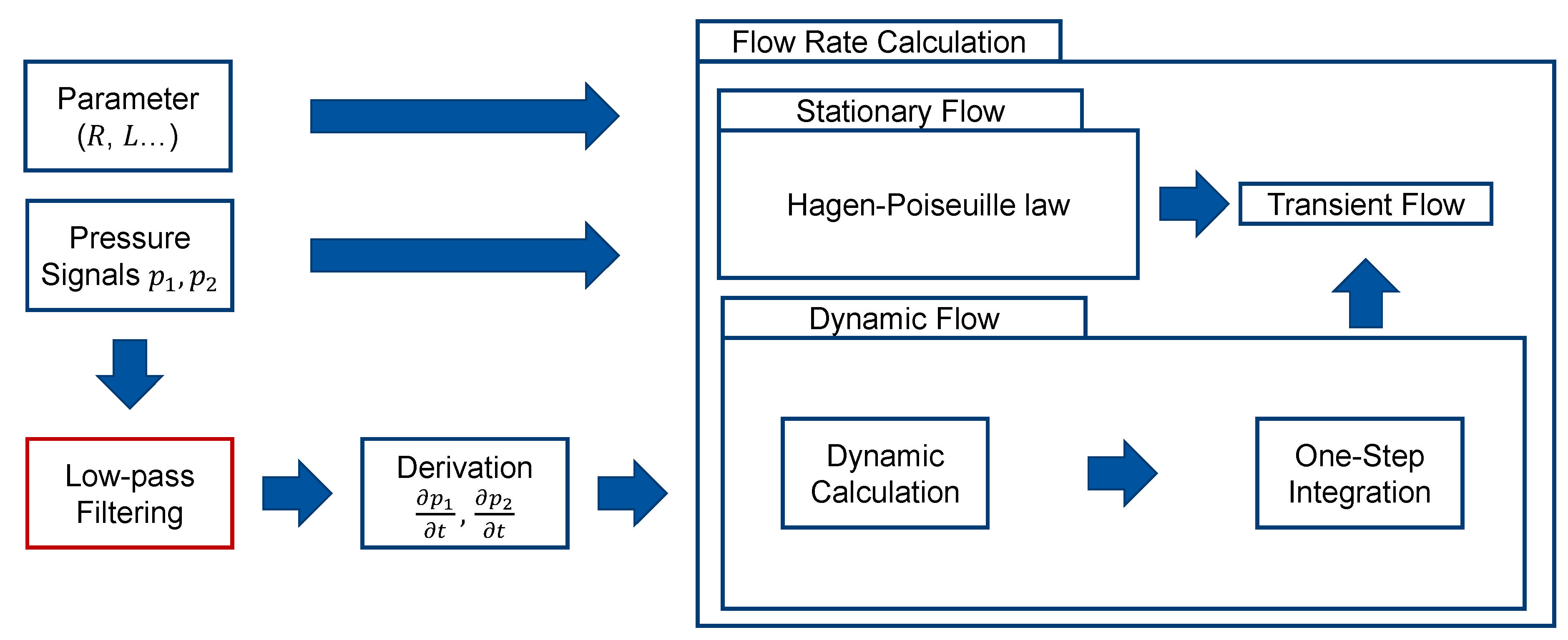 Advancing Pressure-Based Flow Rate Soft Sensors: Signal Filtering ...