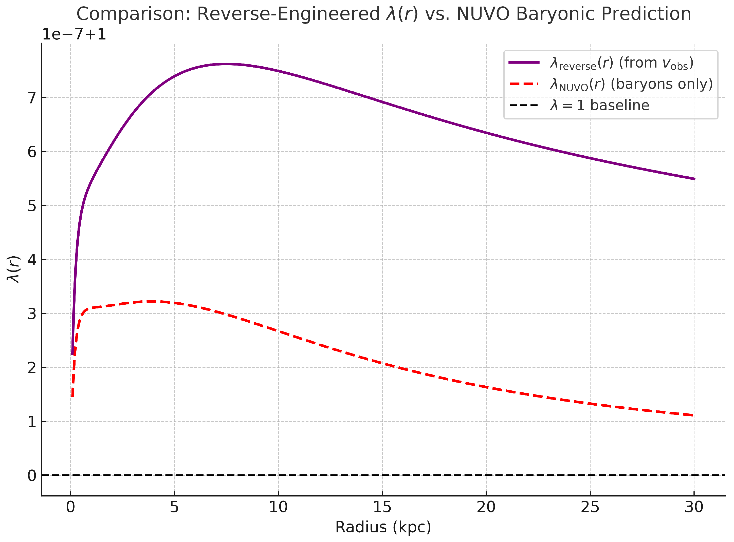 Galactic Dynamics Without Dark Matter: Sinertia Flow and Scalar ...