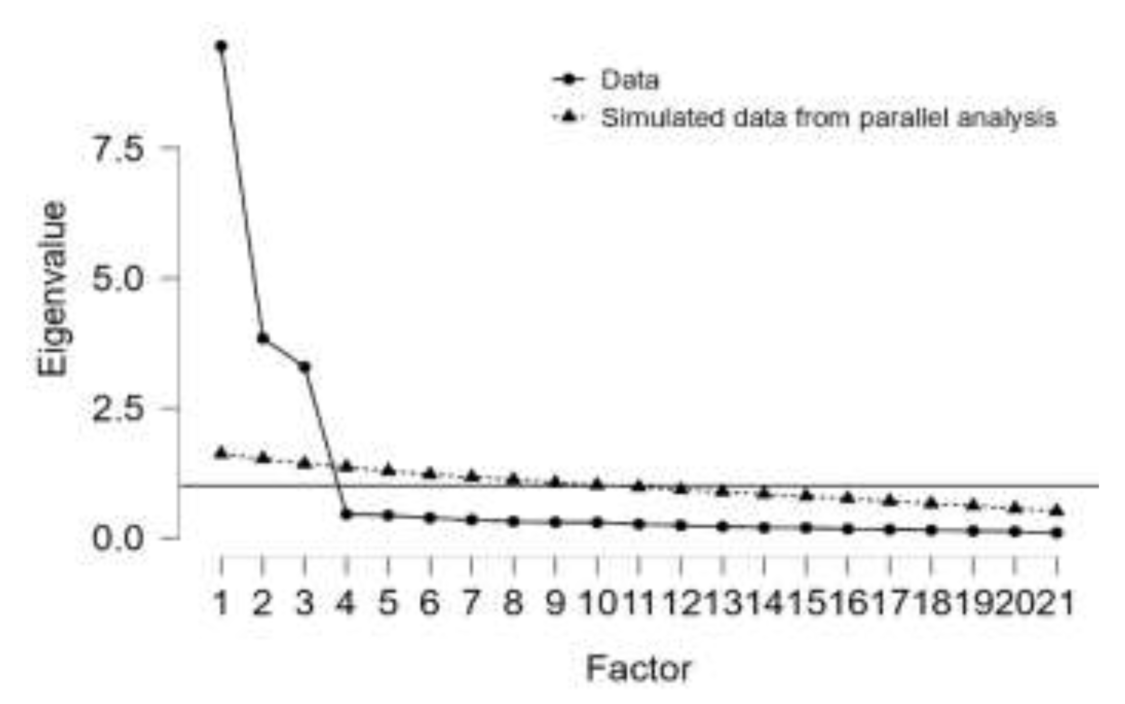A Triadic Model Integrating Cognitive, Psychomotor, and Affective ...